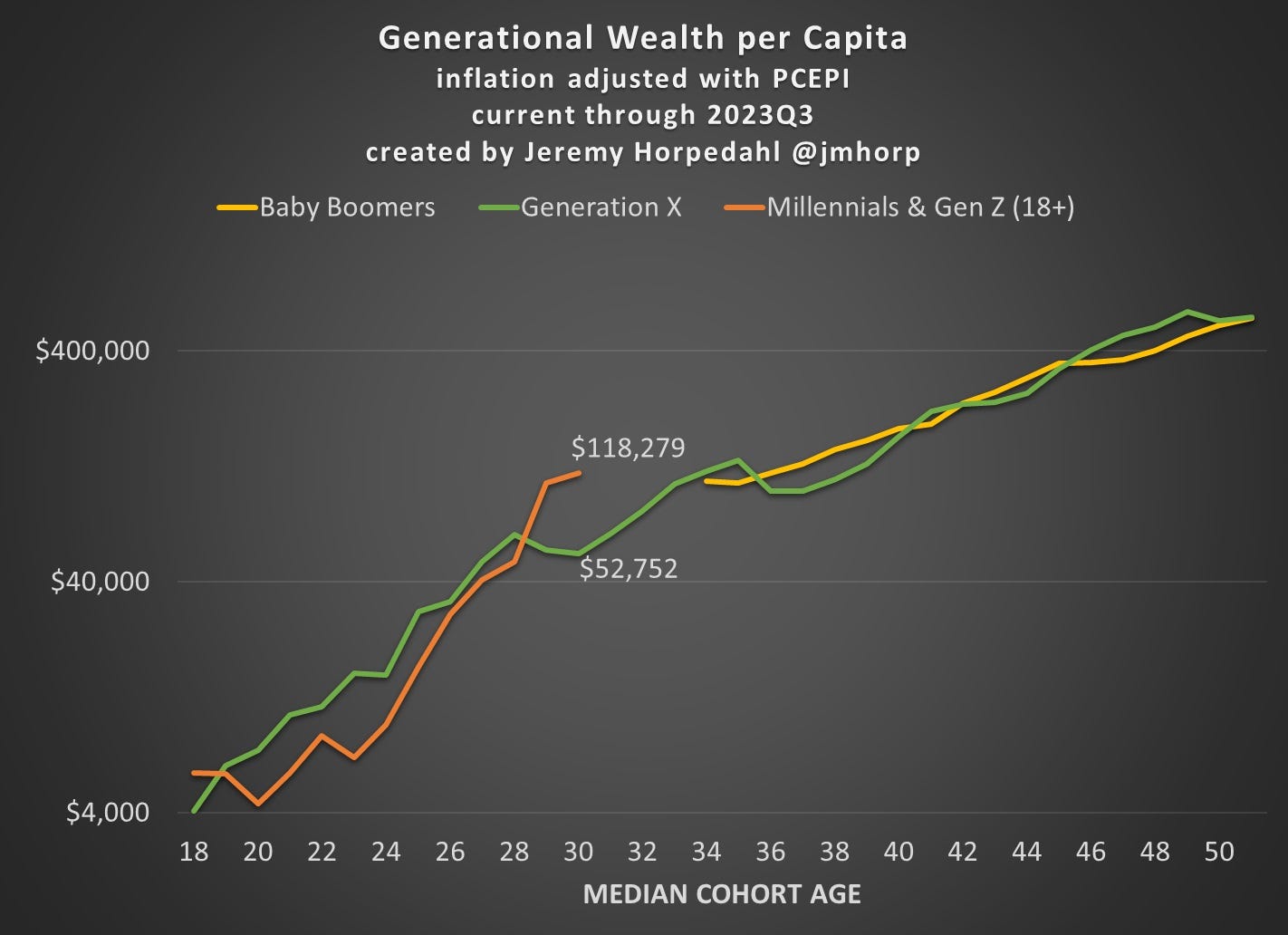 Five things to be optimistic about in America today