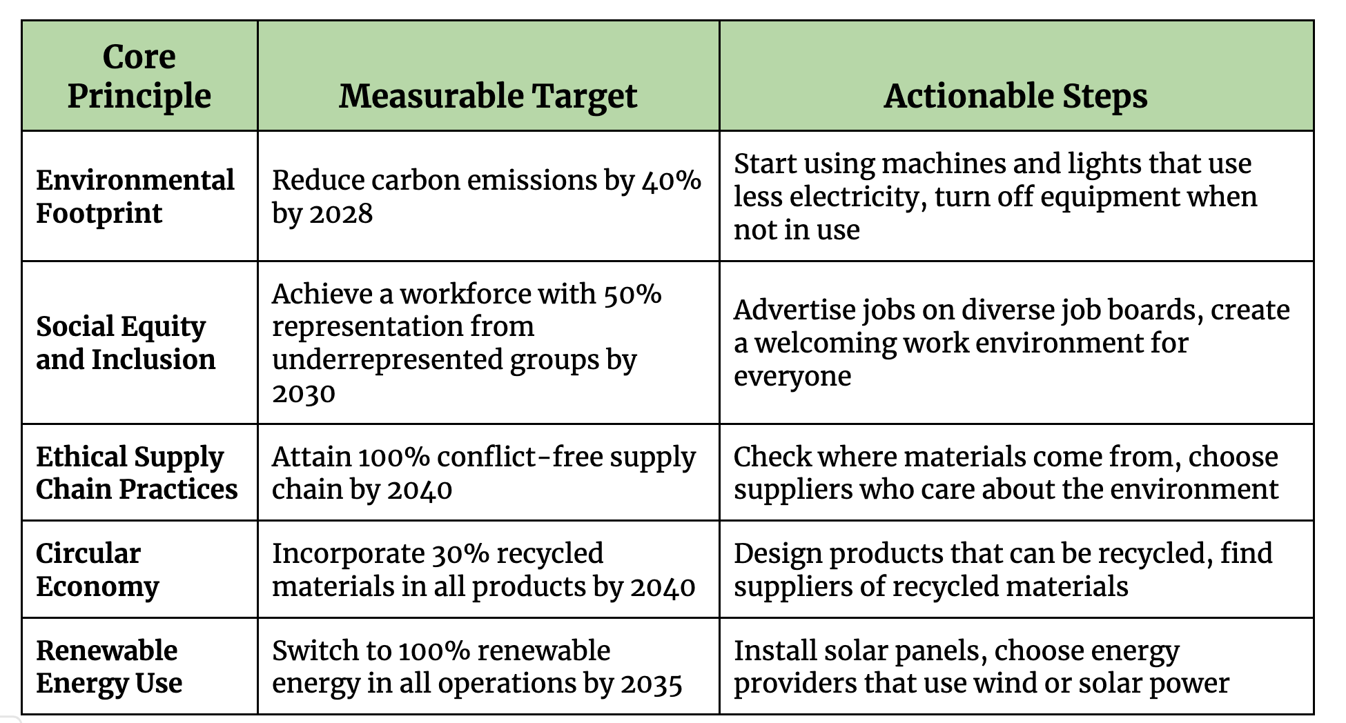 How to Craft Your Startup's Sustainability Vision Statement 🌟