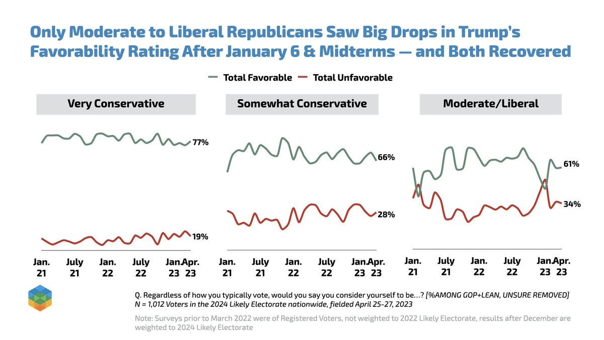 The six Republican parties - by Patrick Ruffini