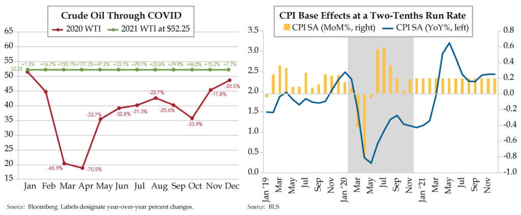 Primer on Base Effects - by Virginia Hassell