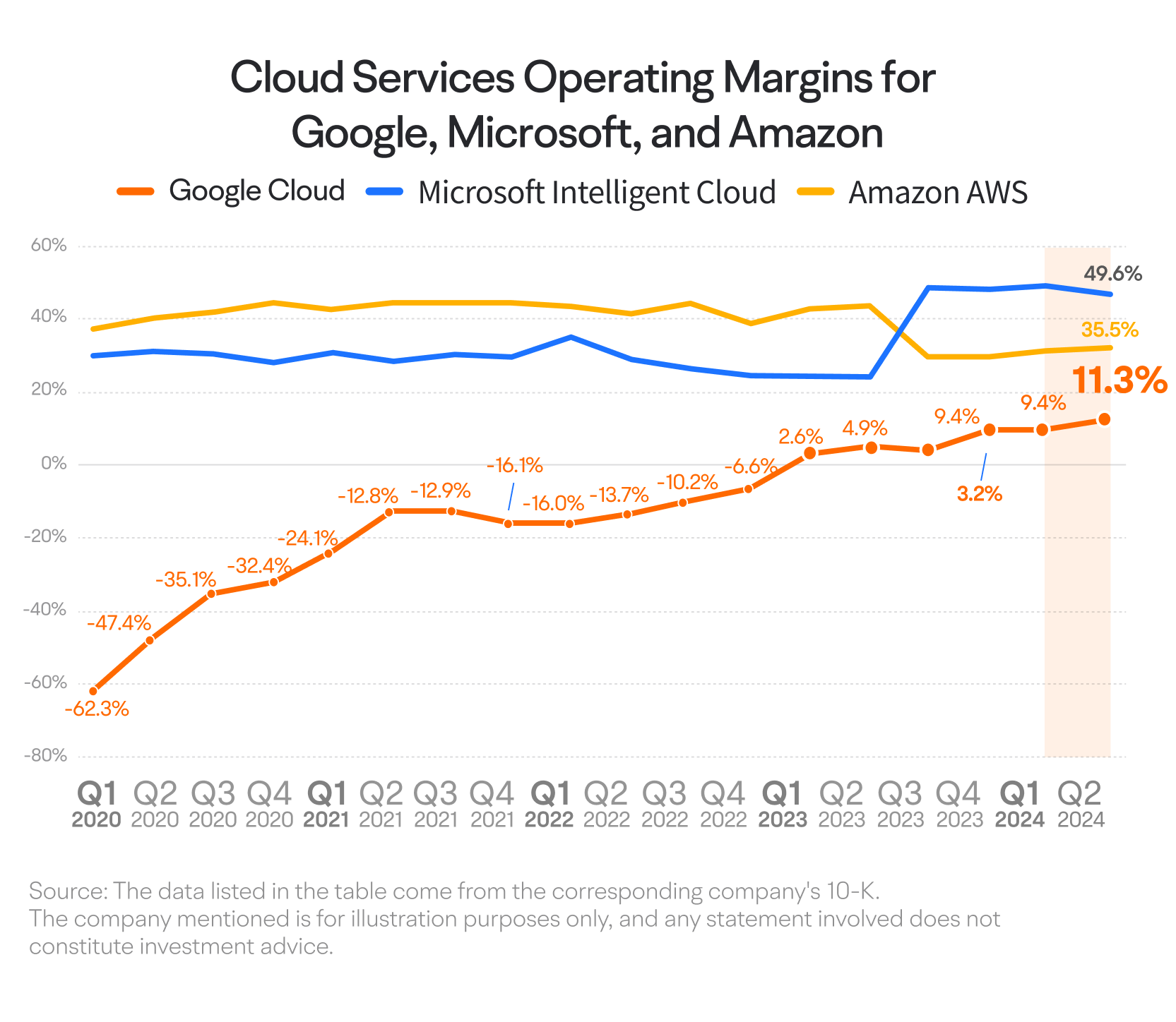 Alphabet Inc. (Google): A Comprehensive Analysis of Its Business and ...