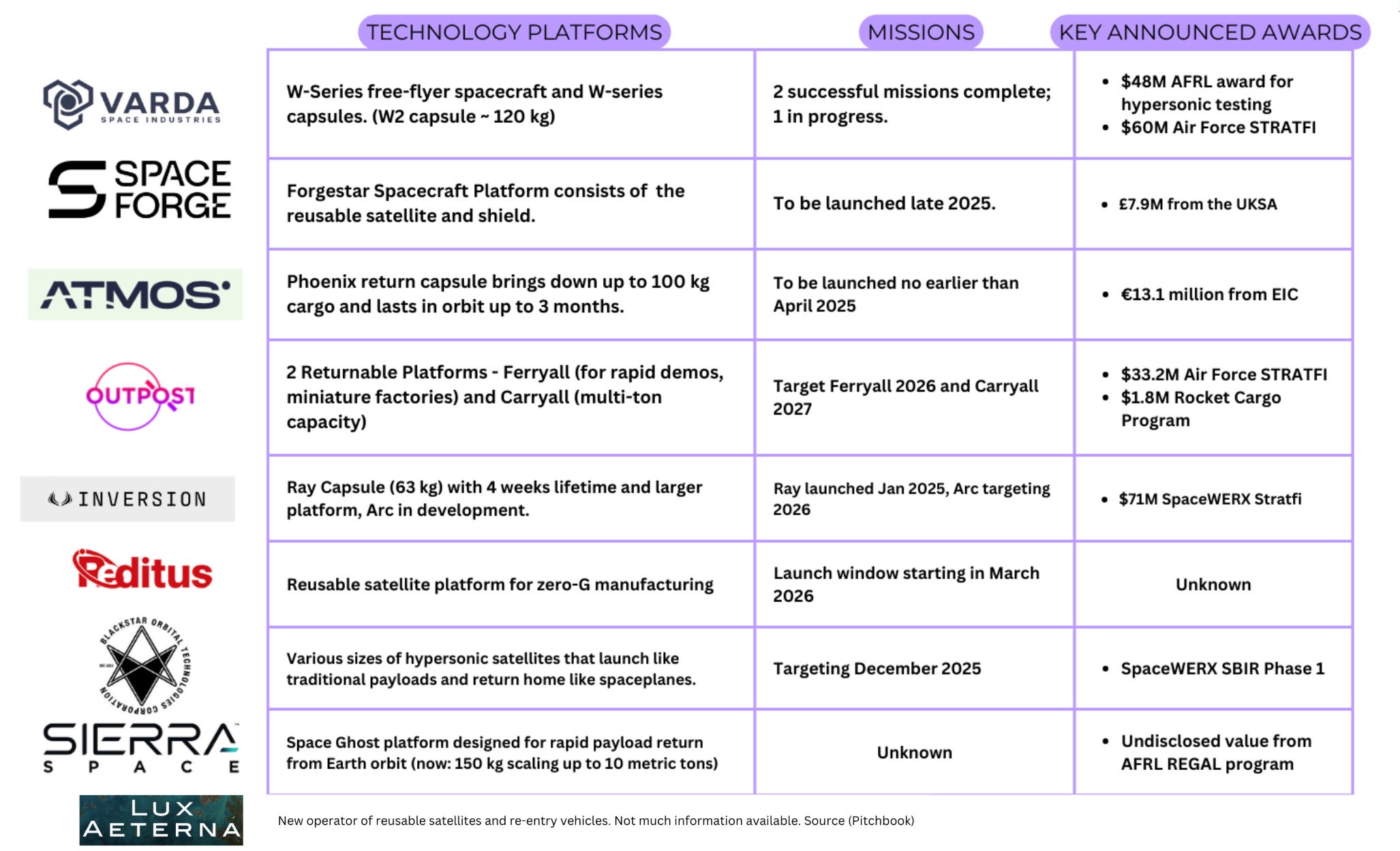 The Rise of Orbital Roundtrips - Lyra Space
