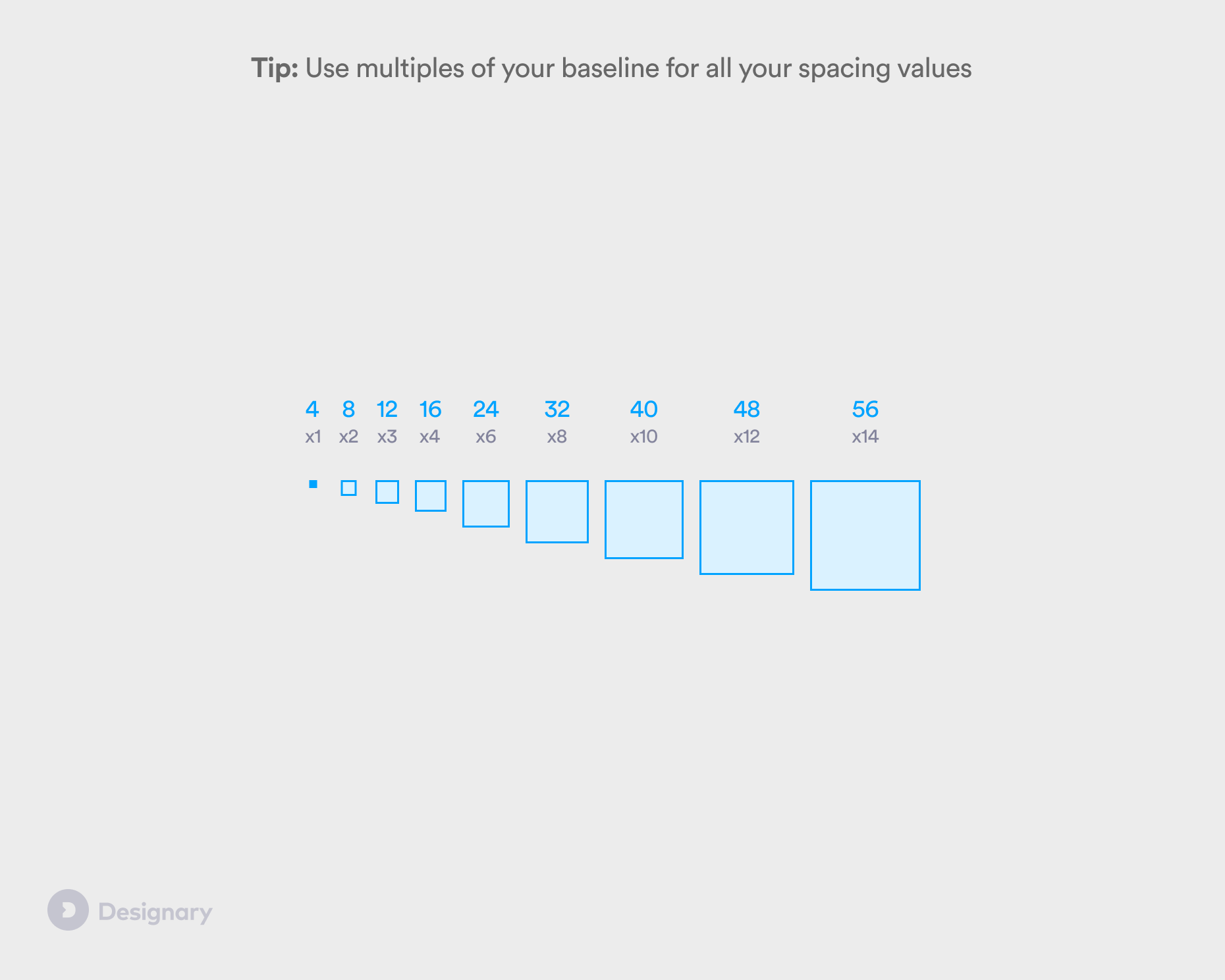 Basics: Spacing systems & scales in UI design