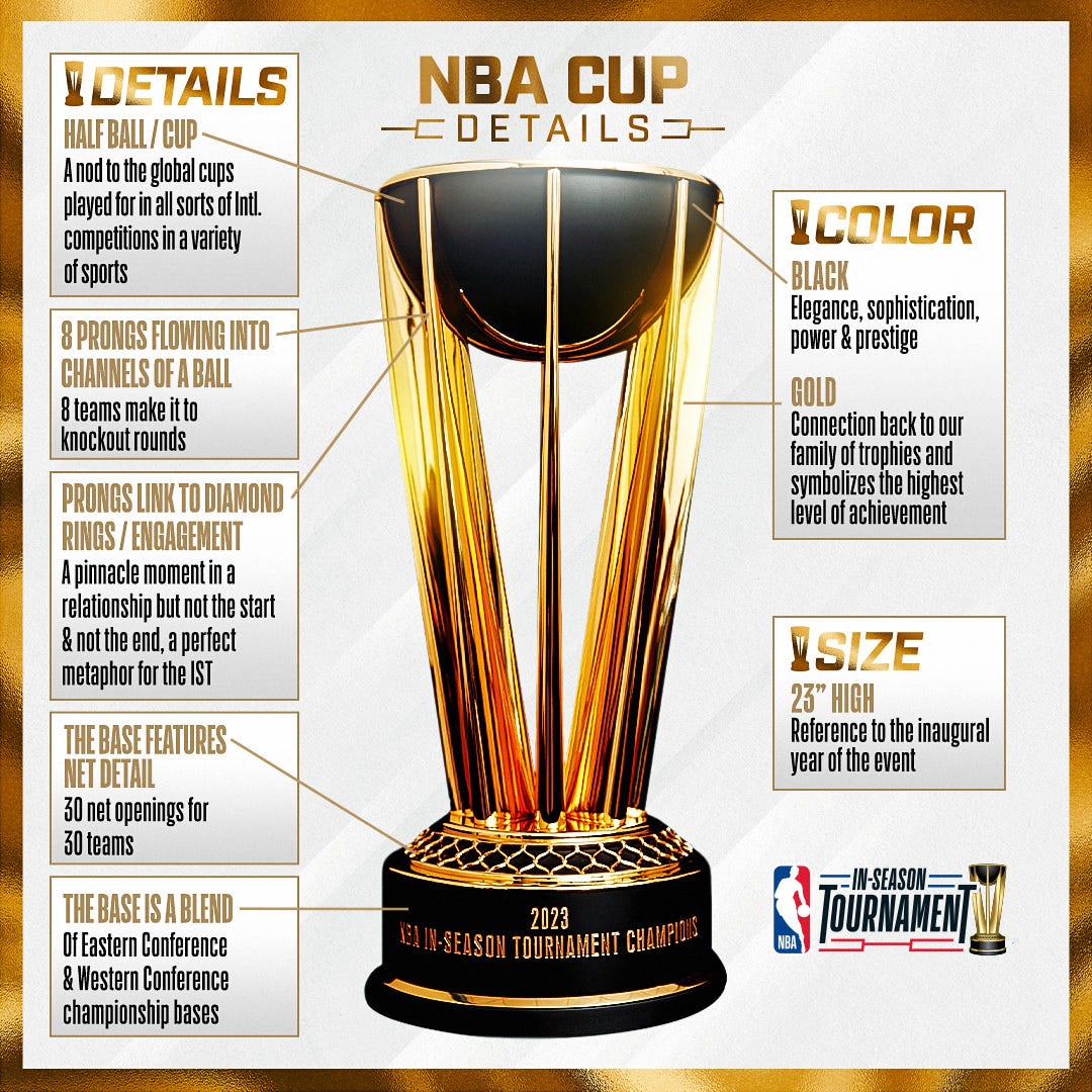 Why the In-Season Tournament Failed to Boost NBA Viewership