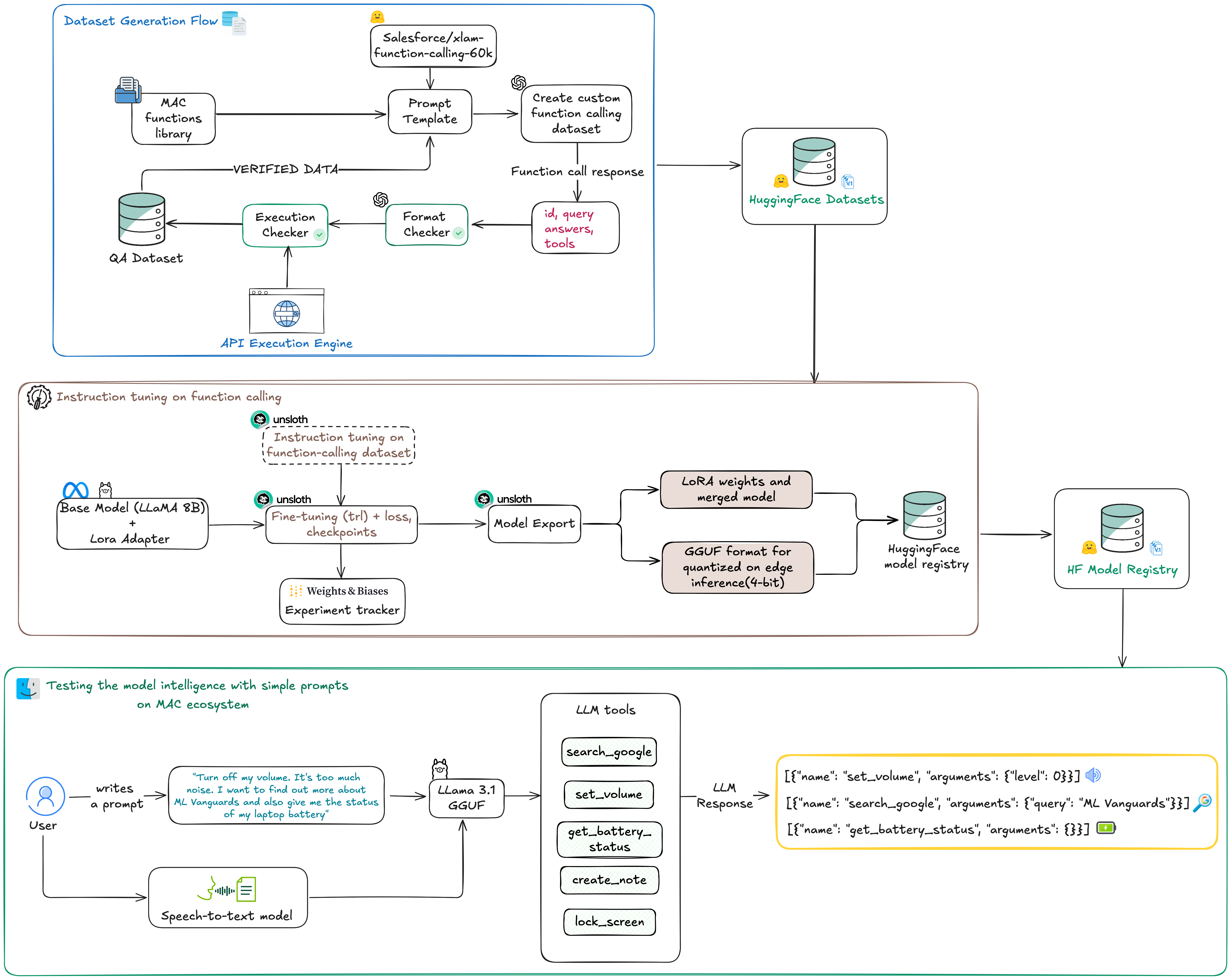 Build your own Siri. Locally. On-Device. No Cloud.