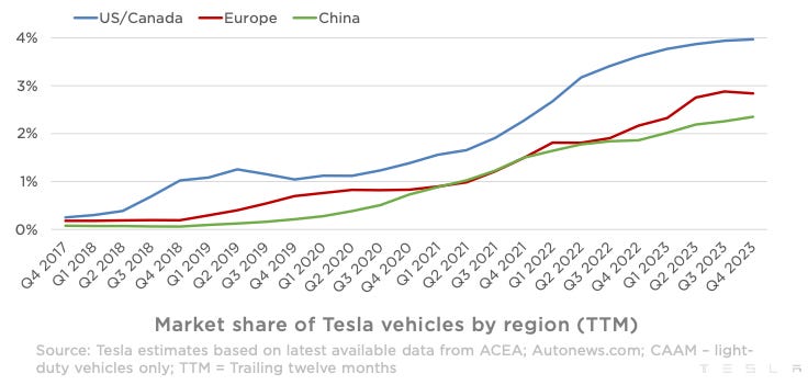 🚘 Tesla: AI & Robotics - by App Economy Insights