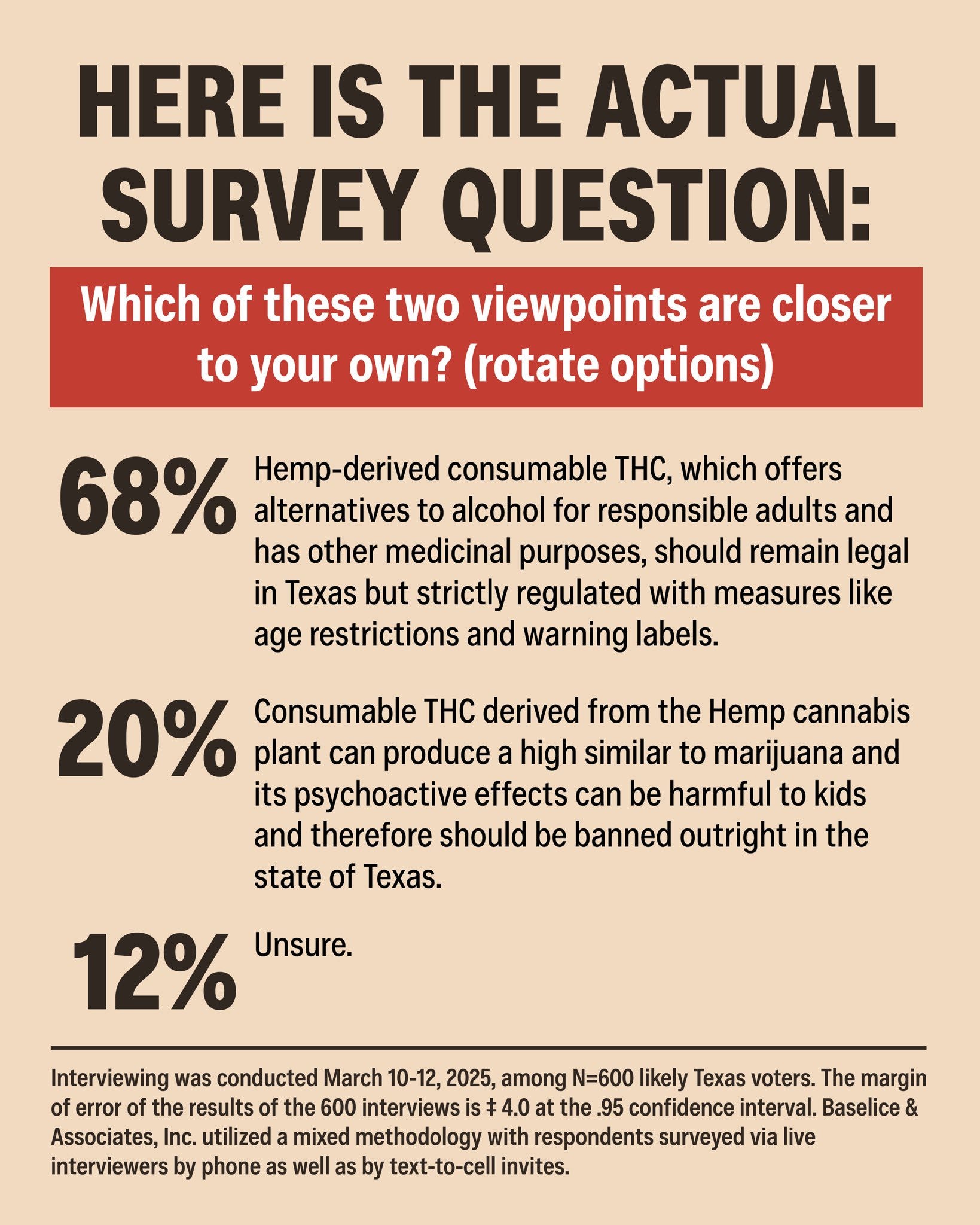 What Really is Behind Dan Patrick’s War Against THC?