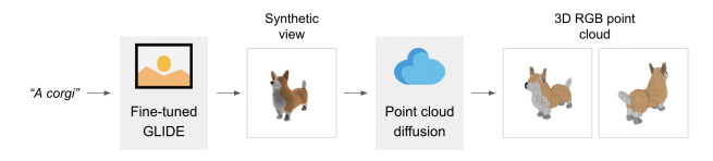 The Need for Data for AI Generated Engineering