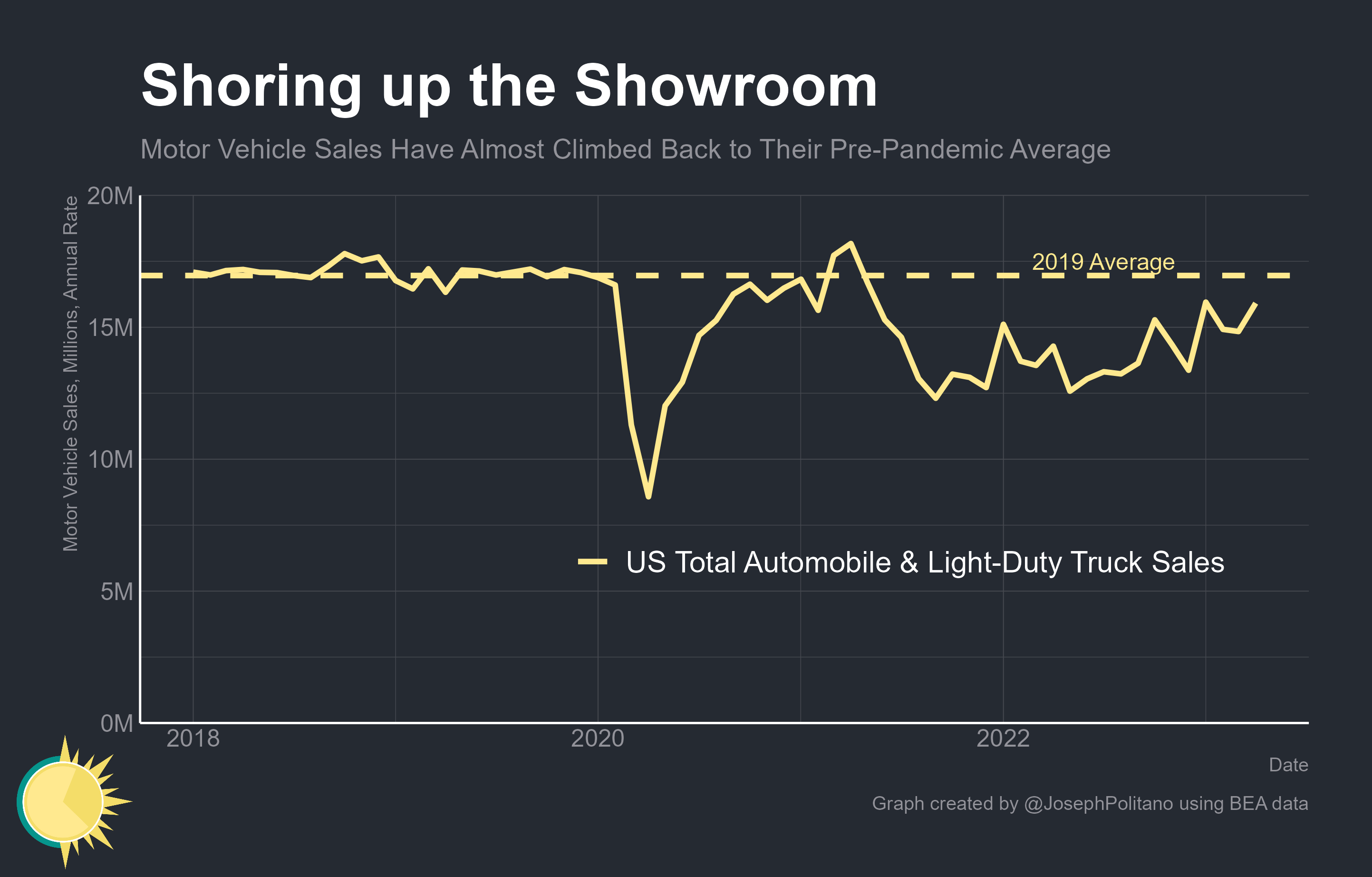 Car Inflation is Back—Don't Panic! - by Joseph Politano