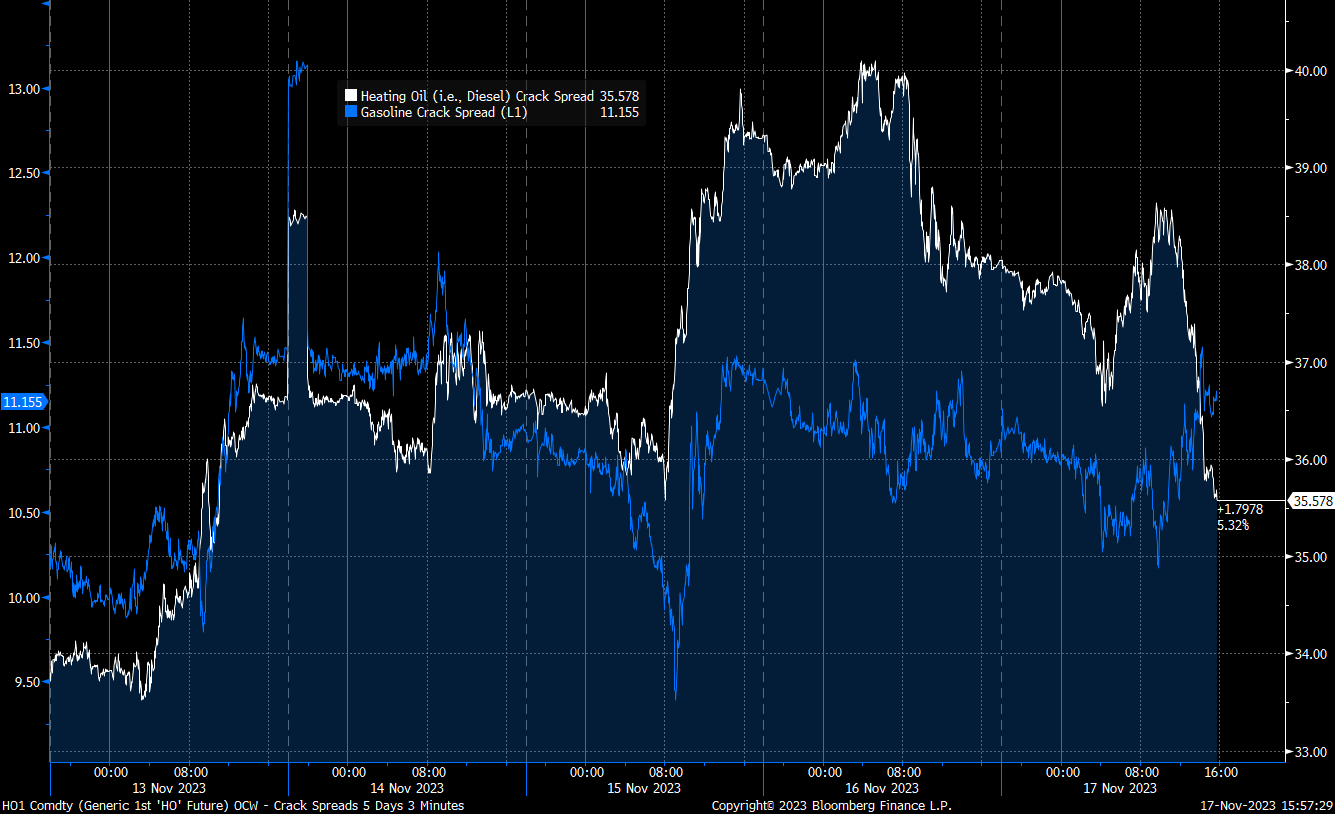 Oil Context Weekly (W46) - by Rory Johnston