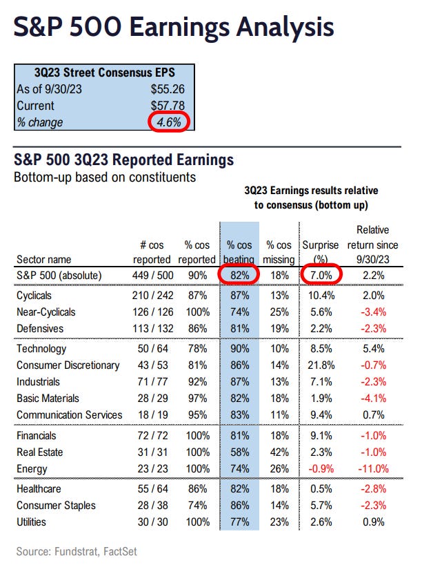 Narrow market leadership, plus earnings, small-caps, and bullish sentiment