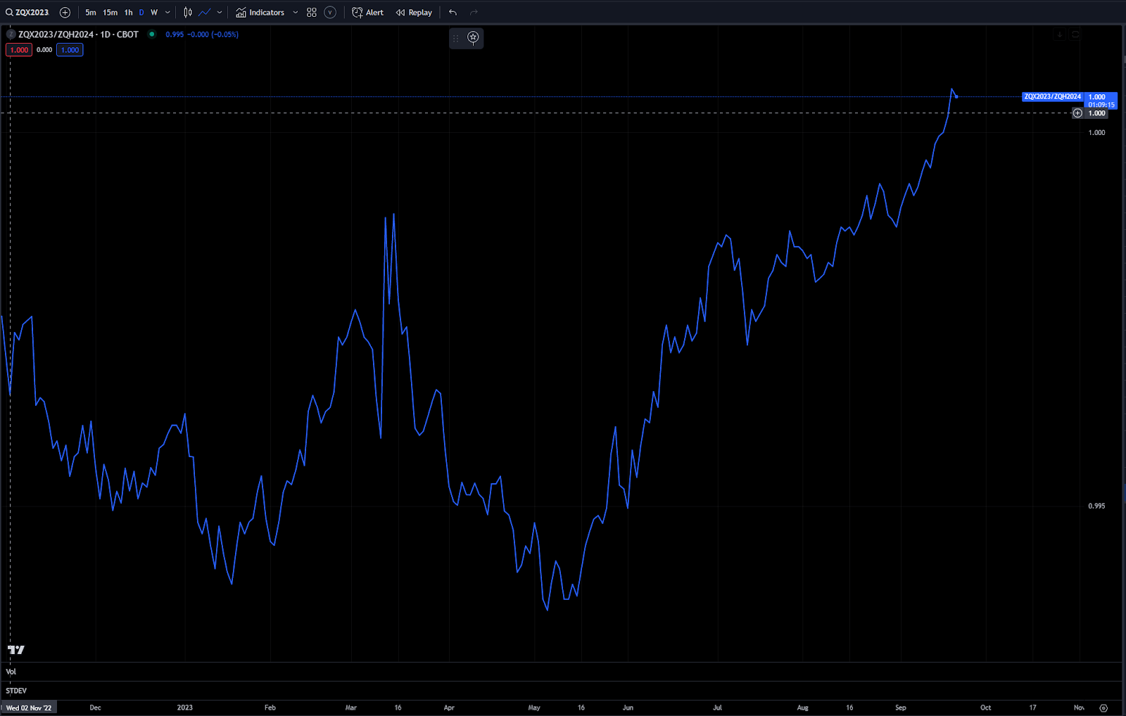 Macro Report/Insights: Comprehensive Macro Report