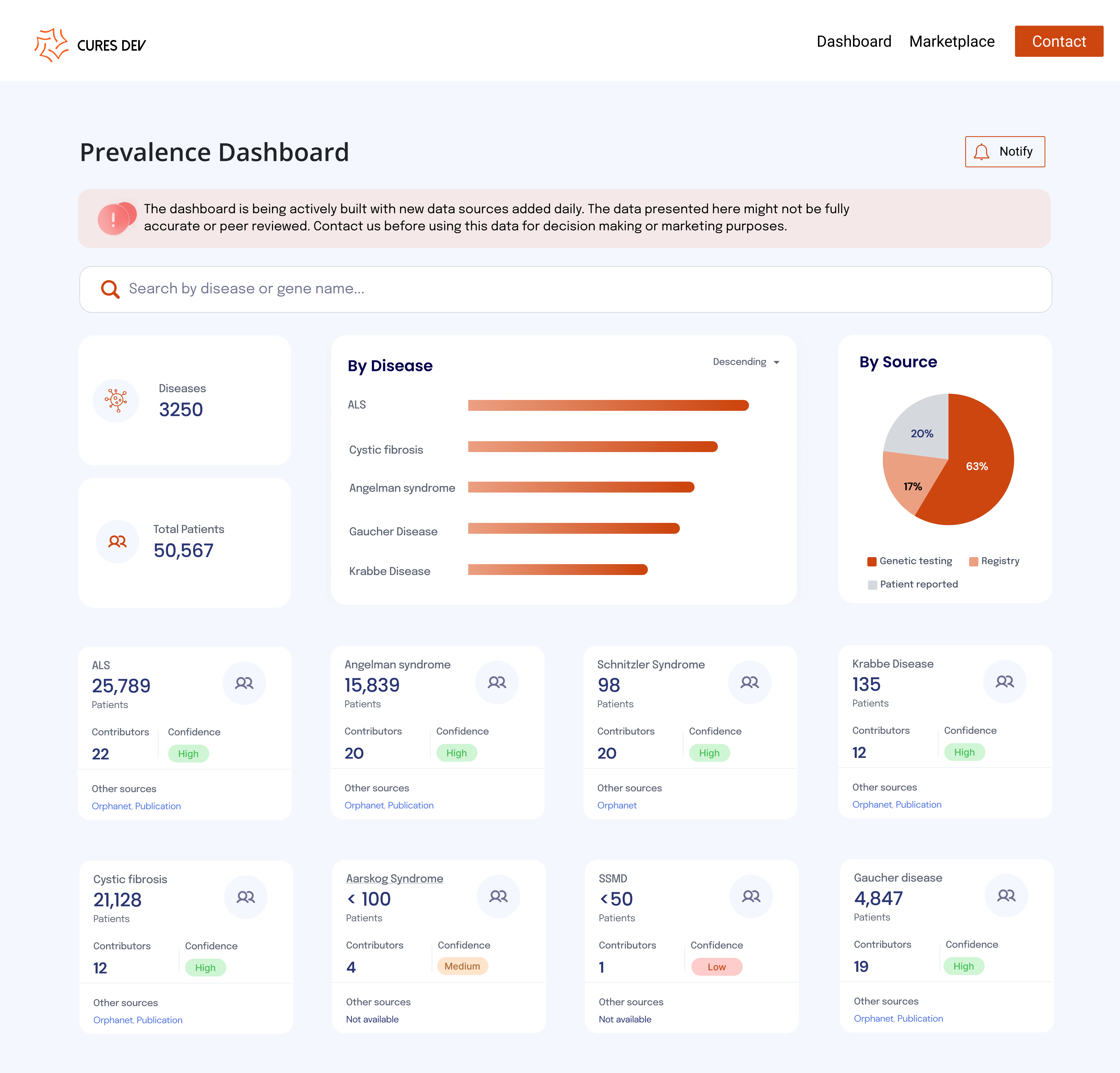 Prevalence Counting Dashboard for Genetic Diseases: Coming Soon