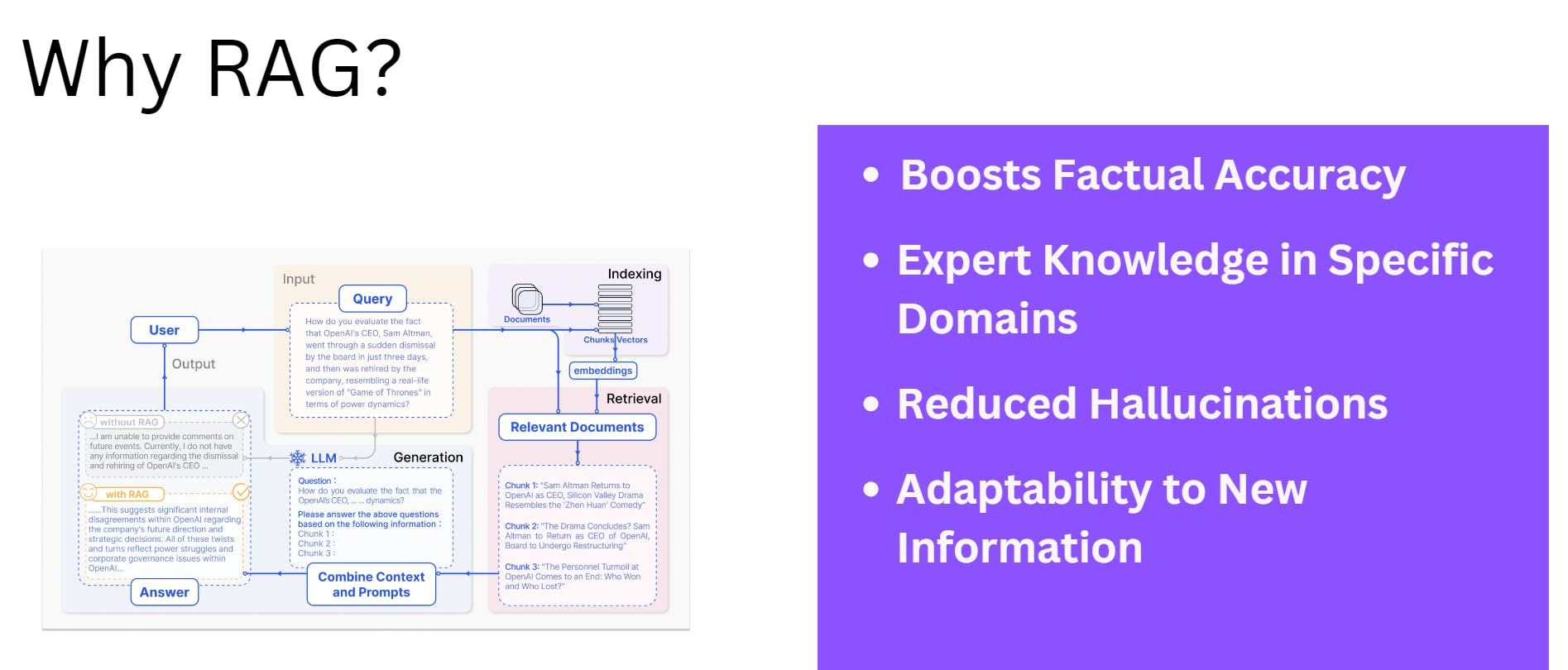 RAG Explained: How 'This' Company Implemented Retrieval-Augmented Generation