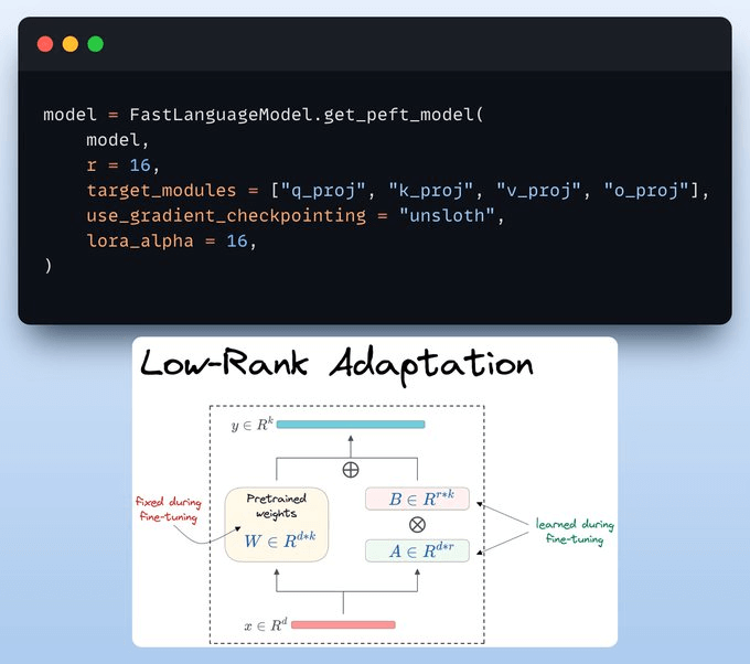 Build a Reasoning Model Like DeepSeek-R1 - by Avi Chawla