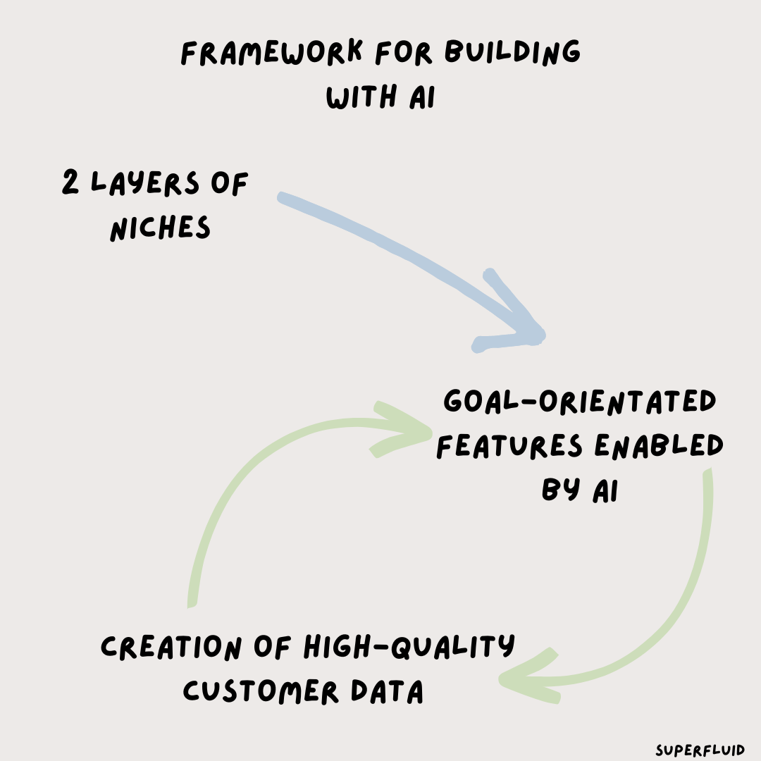 AI CoPilot vs Pilot - by Abhishek Maran - Superfluid