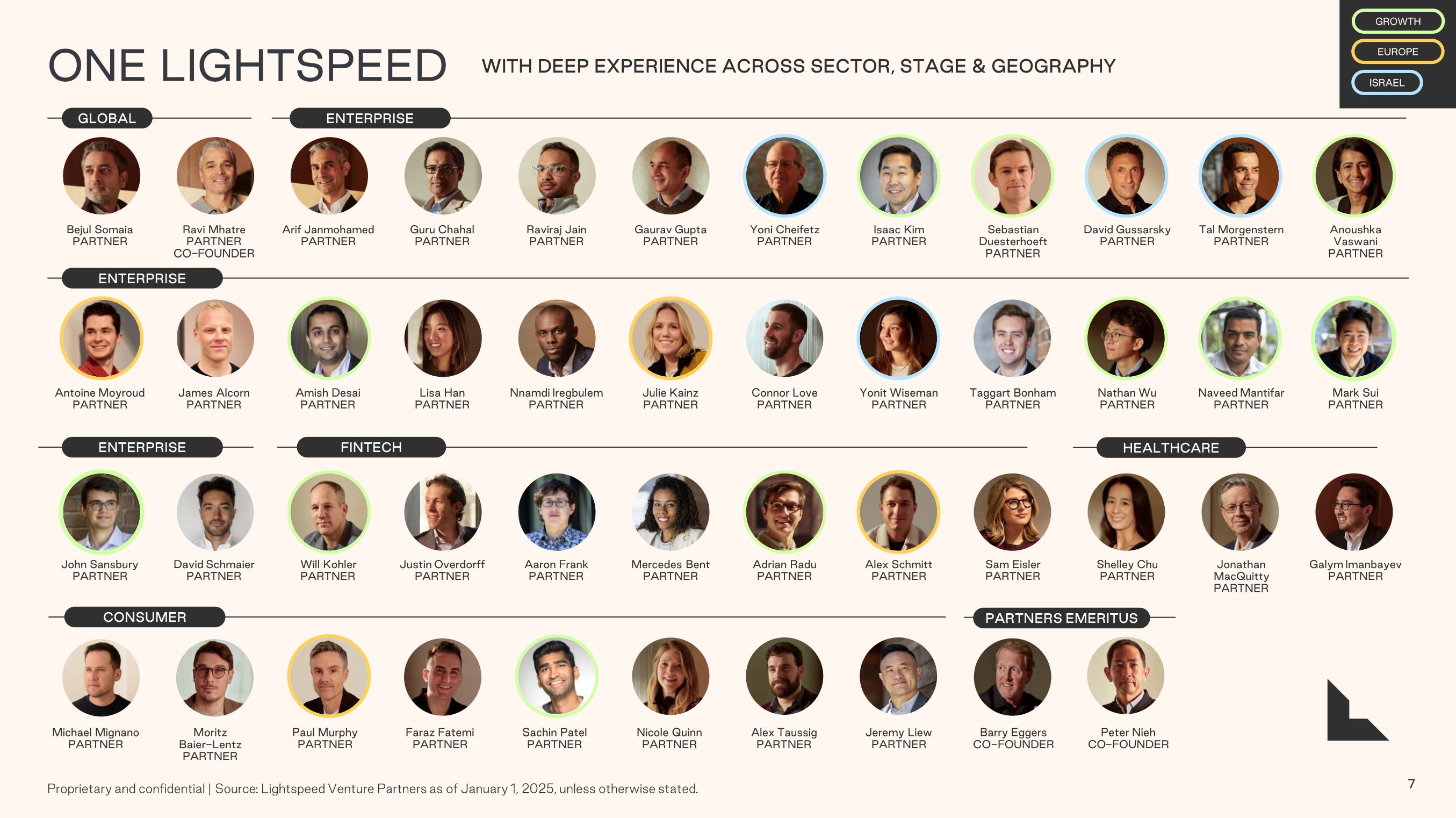 REVEALED: Lightspeed Venture Partners' Returns & Strategy from ...