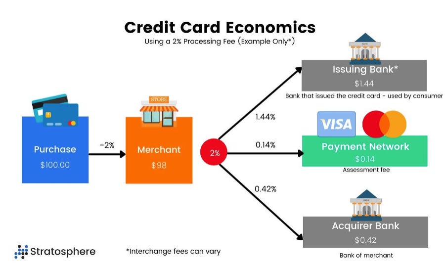 🧑‍🏫 Business Model - Compounding Quality
