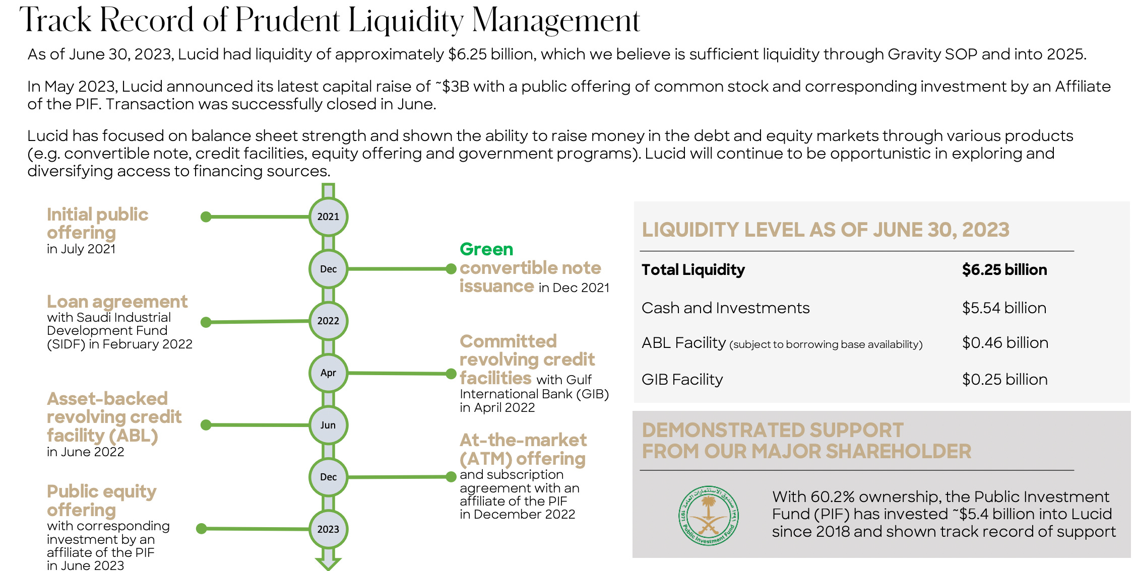 Hidden Opportunity: An Overview of a Promising Company's Busted ...