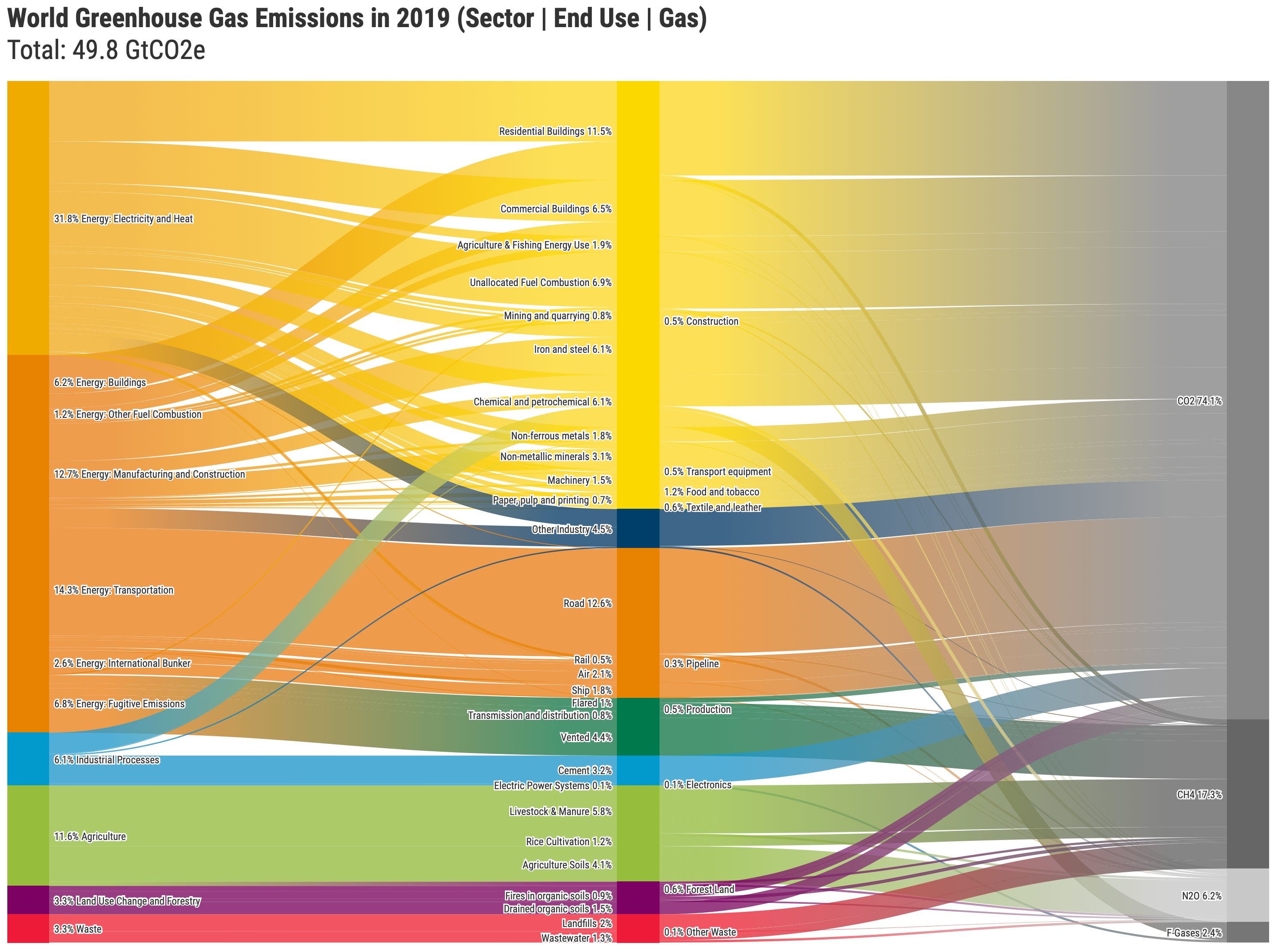 Defining climate tech - by Jonathan Kirk