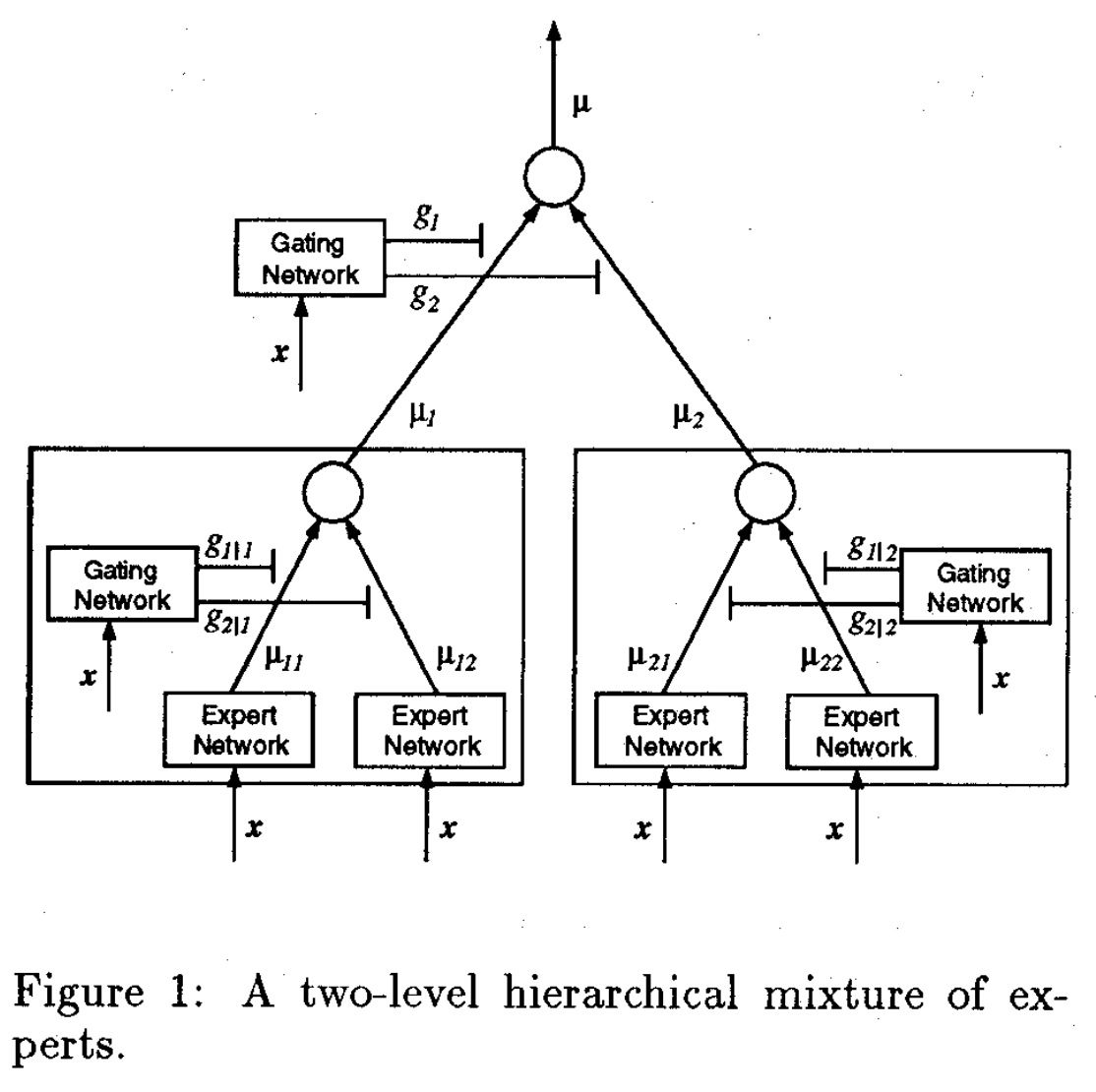 Mixture Of Experts Moe The Birth And Rise Of Conditional Computation