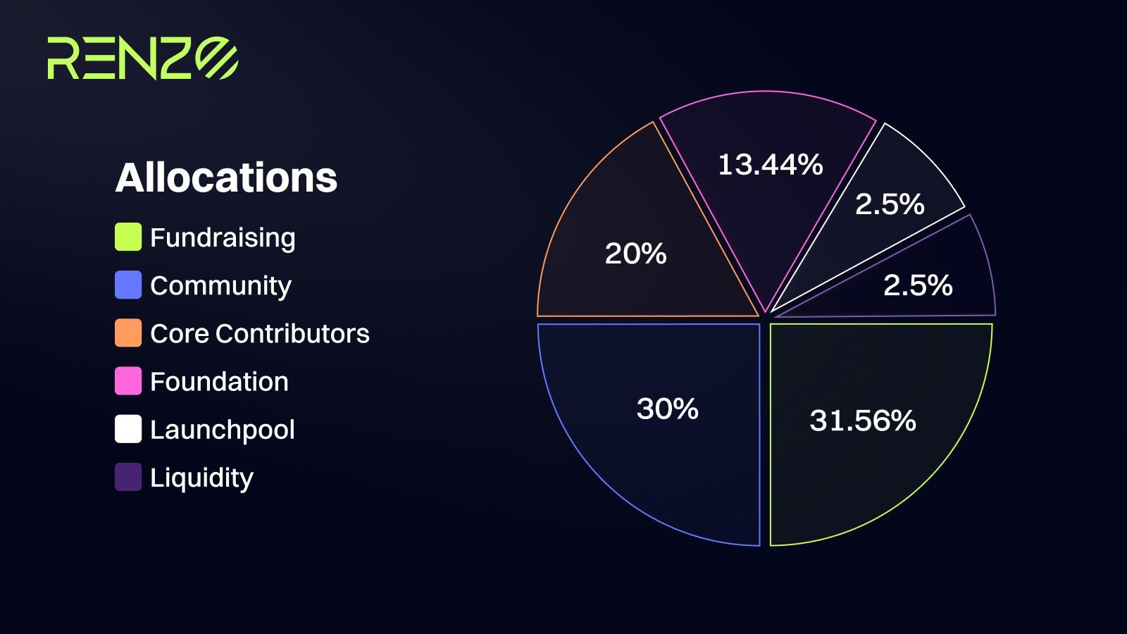 ezETH Depeg Oldu! ⛓️‍💥 -deJÖN Hap 💊 #32