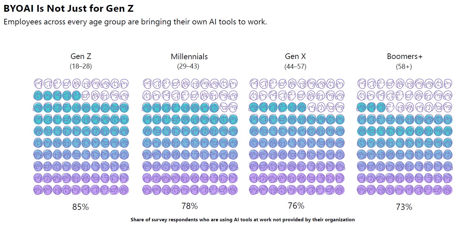 The Hobby Horse | Jacob Anderson | Substack