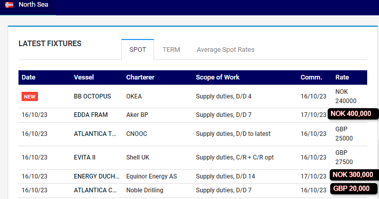 North Sea OSV update - by Edward Finley—Richardson