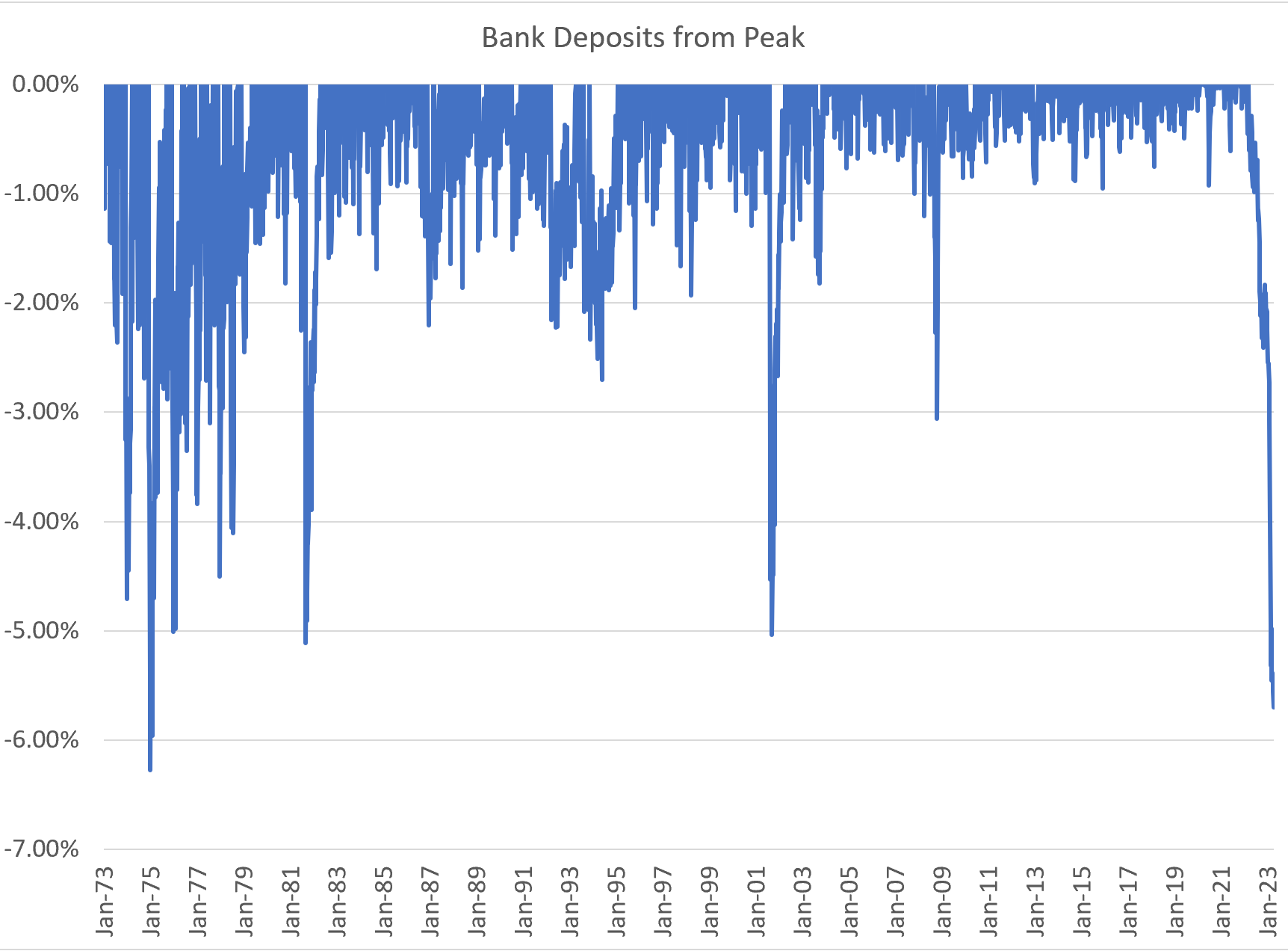 Billions and Billions Served - by Michael W. Green