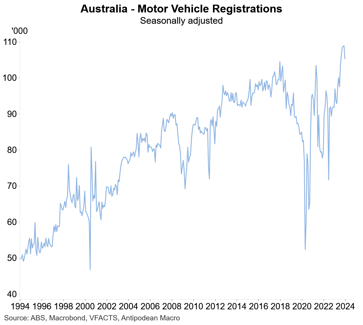 Only Charts - Antipodean Macro