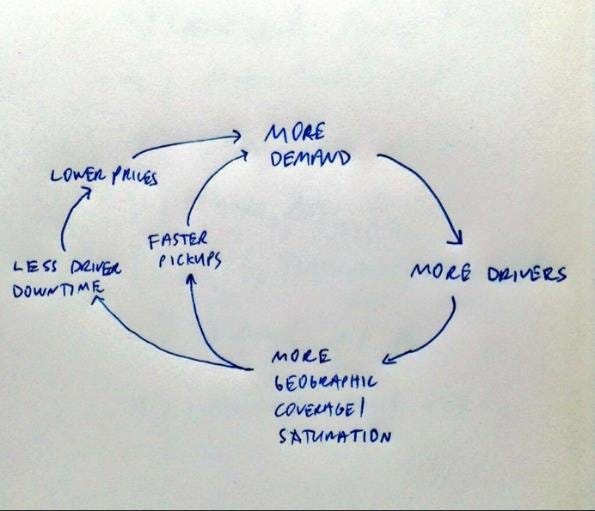 The Evolution of Marketplaces - by Eric Flaningam