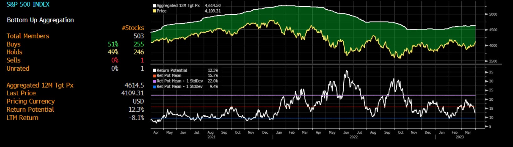 Model for Markets - Capital Flows