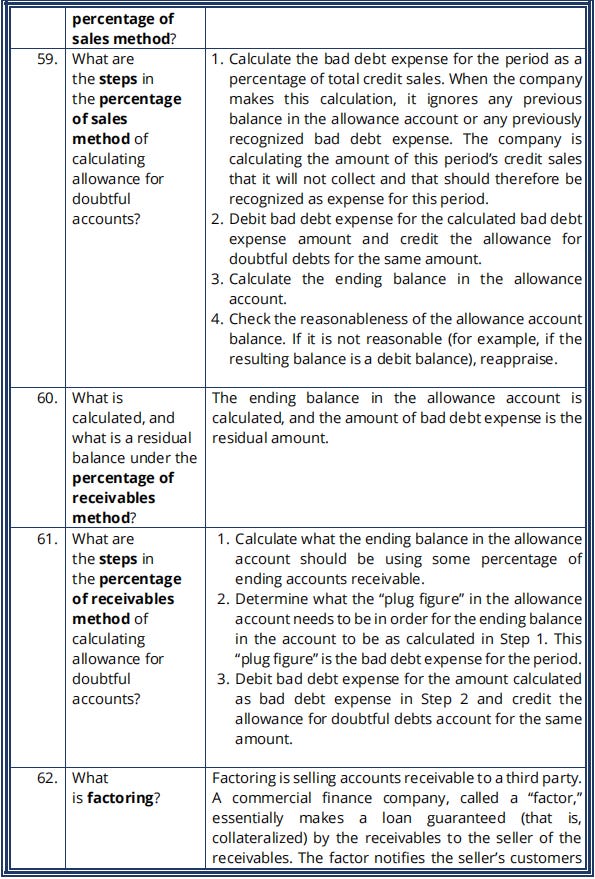 PART 1 - A: EXTERNAL FINANCIAL REPORTING DECISIONS - STUDY POINTS #2