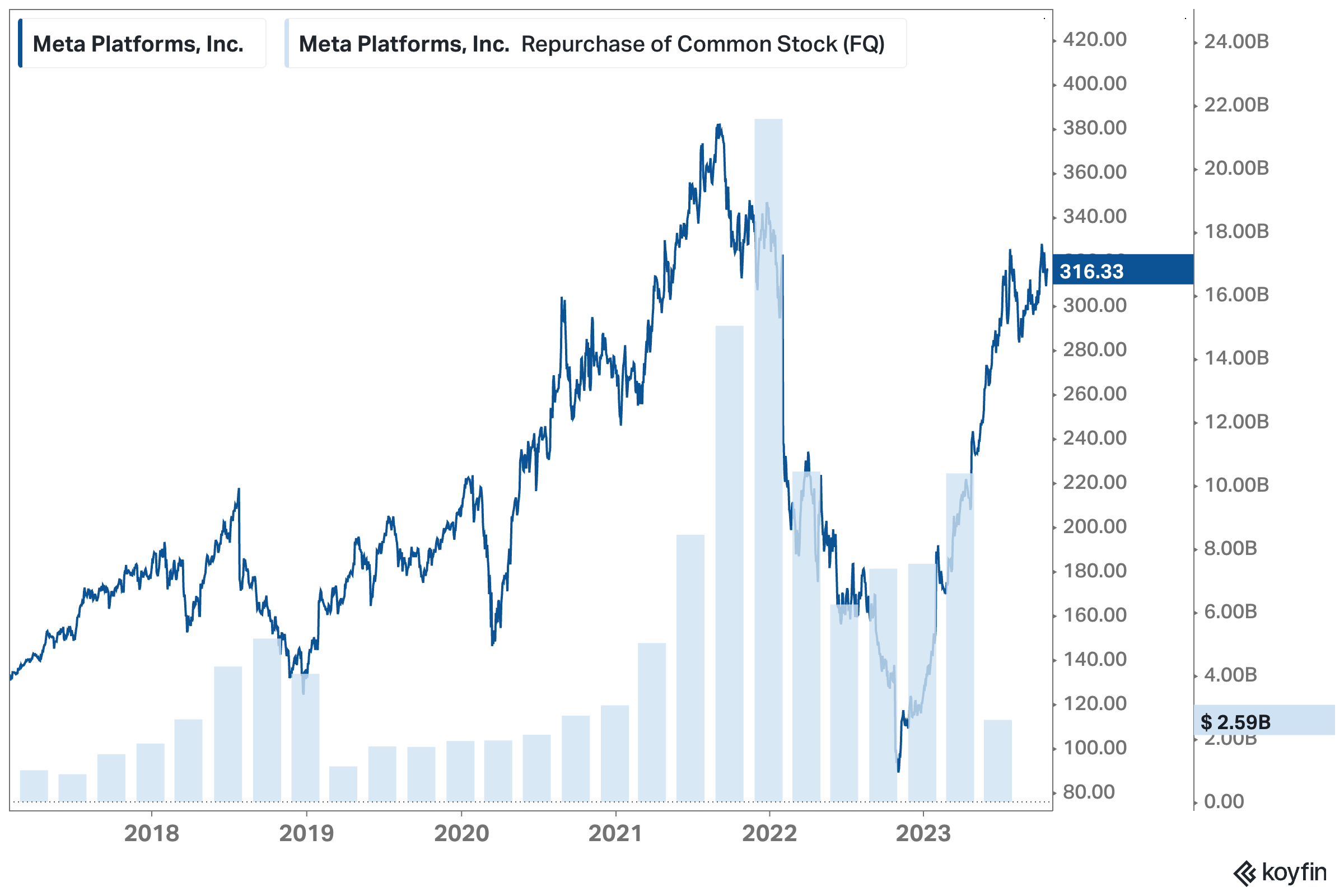 Share Cannibals - by Conor Mac - Investment Talk