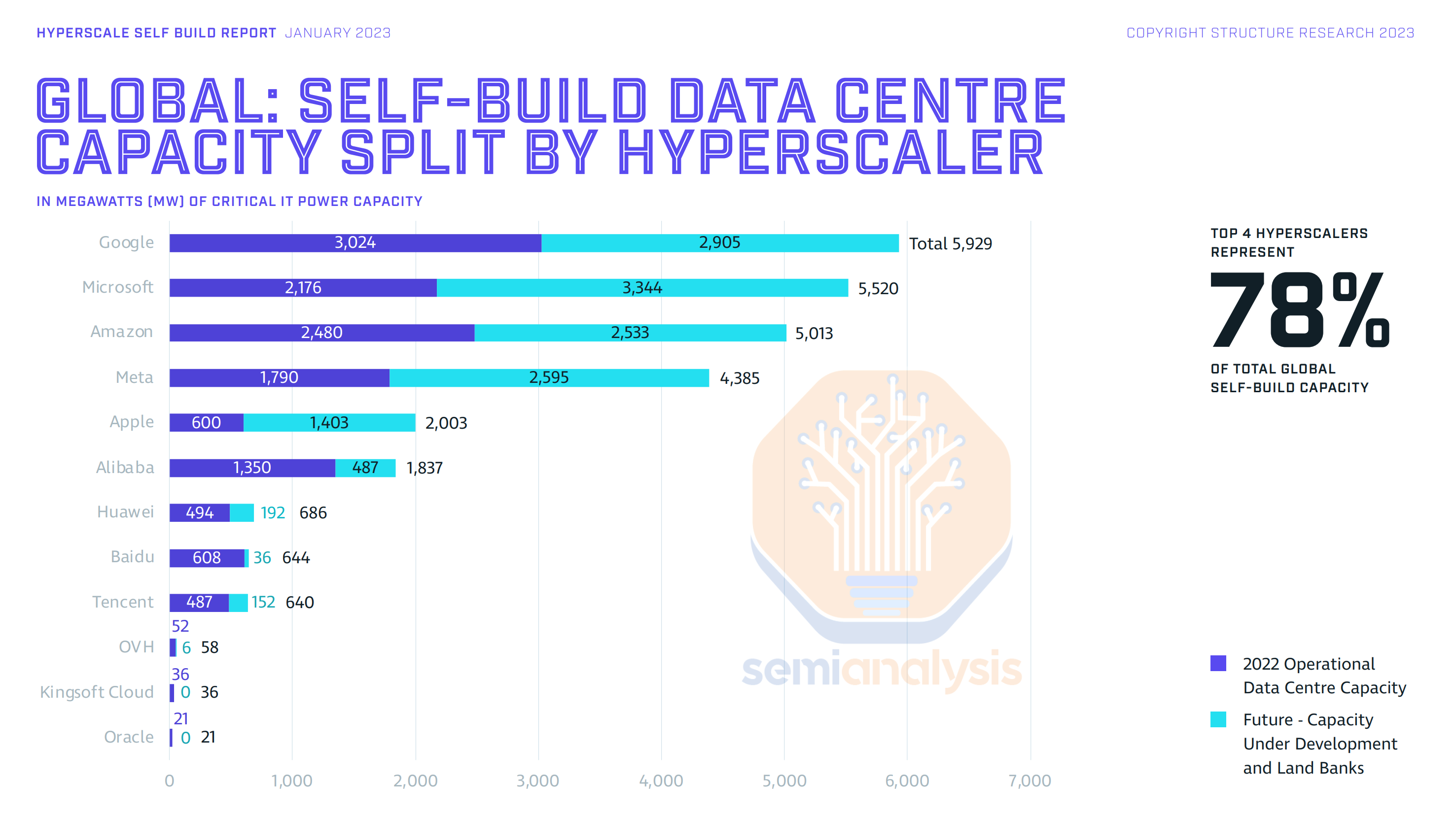 AI Datacenter Energy Dilemma - Race for AI Datacenter Space