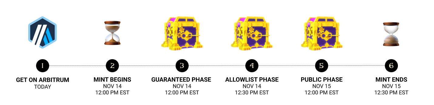 Mint Guide: Season 1 - How to Mint - Captain & Company