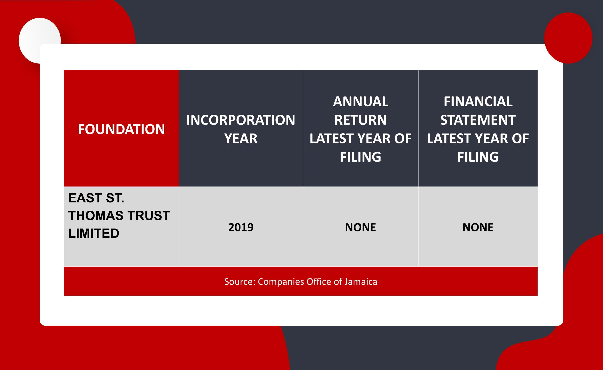 Dr. Michelle Charles