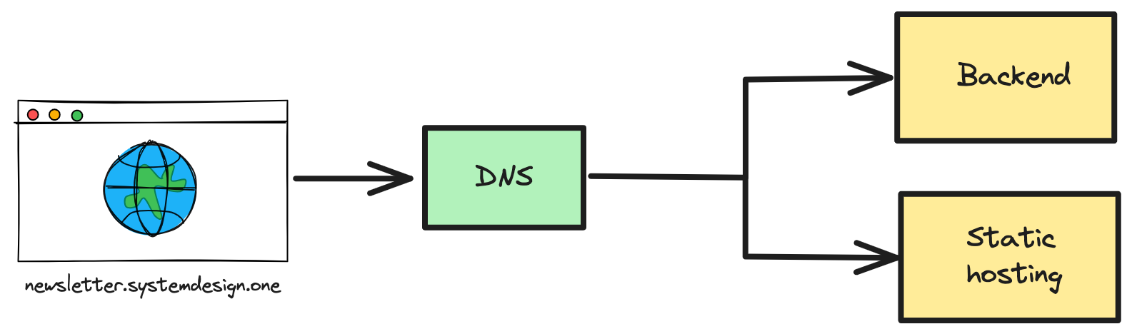 AWS Scale - by Neo Kim - The System Design Newsletter