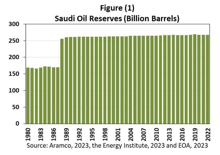 Oil and Gas in Saudi Arabia in 10 Charts - by Anas Alhajji