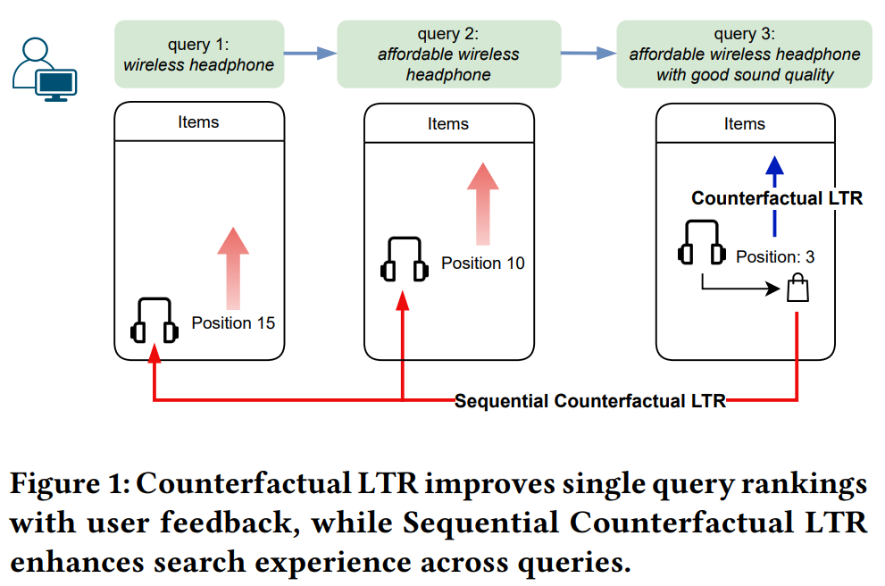 Effective And Efficient Zero Shot Ranking With Llms Robust Adaptation Of Api Based Llms For