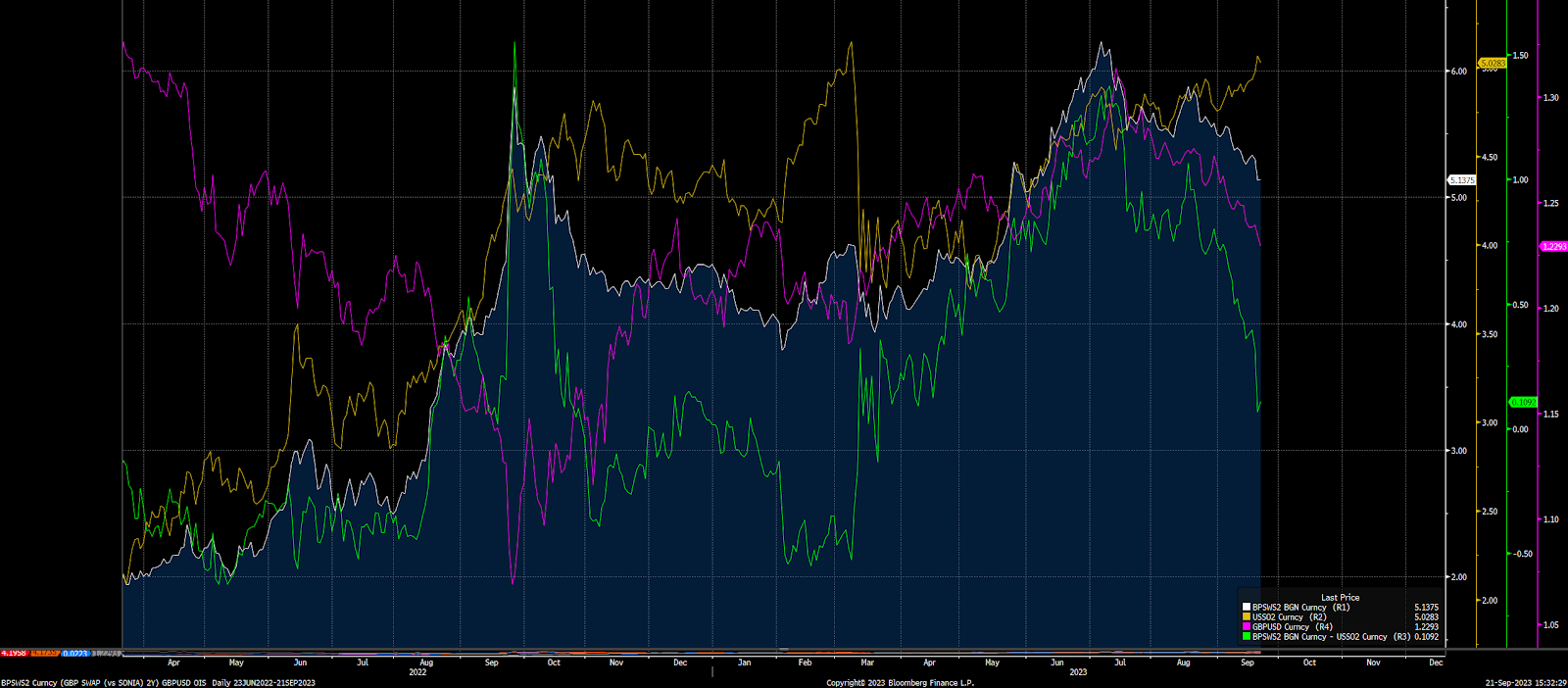 Macro Report/Insights: Comprehensive Macro Report