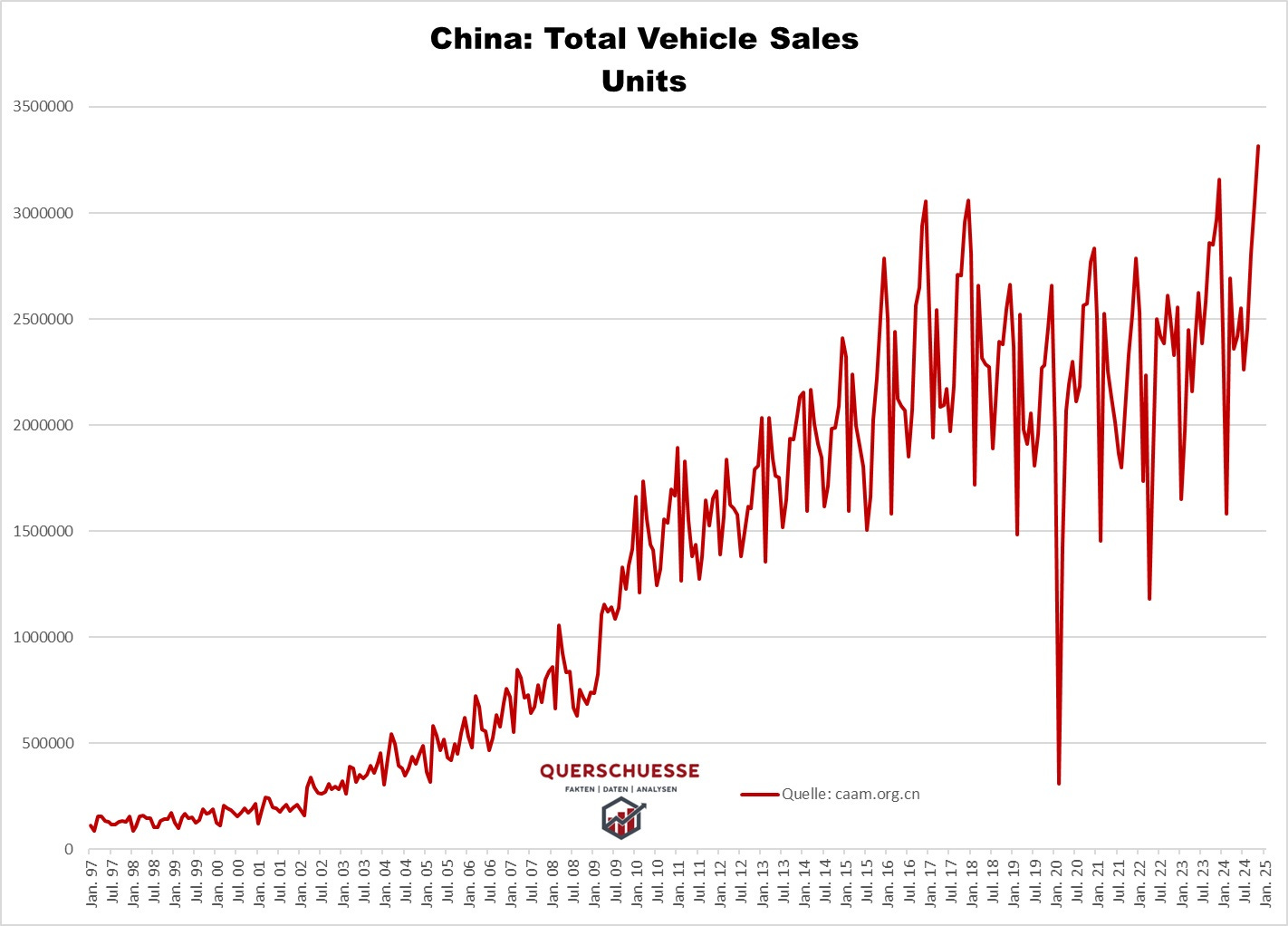 China: Autoverkäufe November 2024 - Querschuesse’s Substack