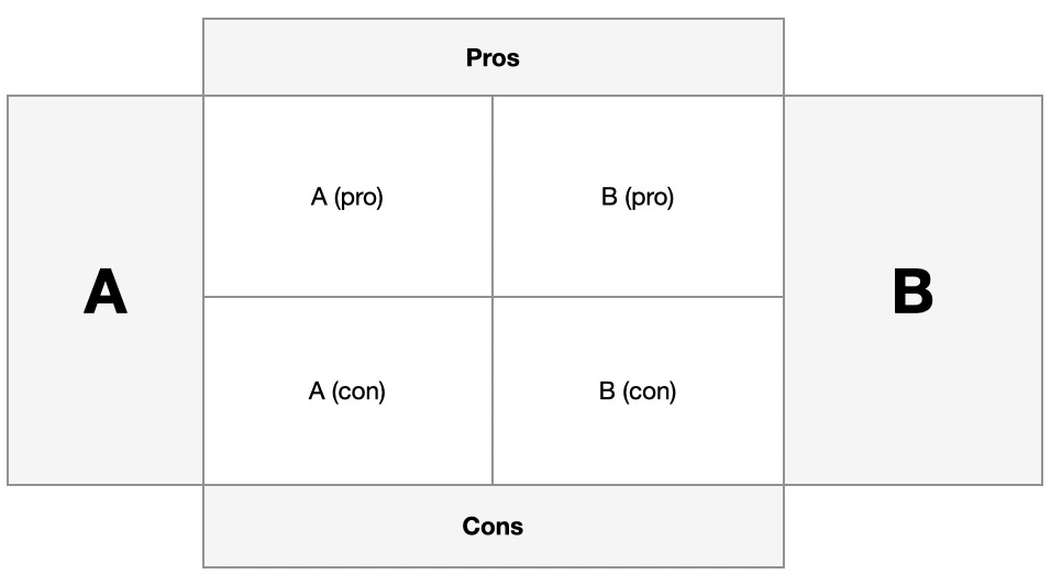 Studies Show That People Who Have High “Integrative Complexity” Are ...