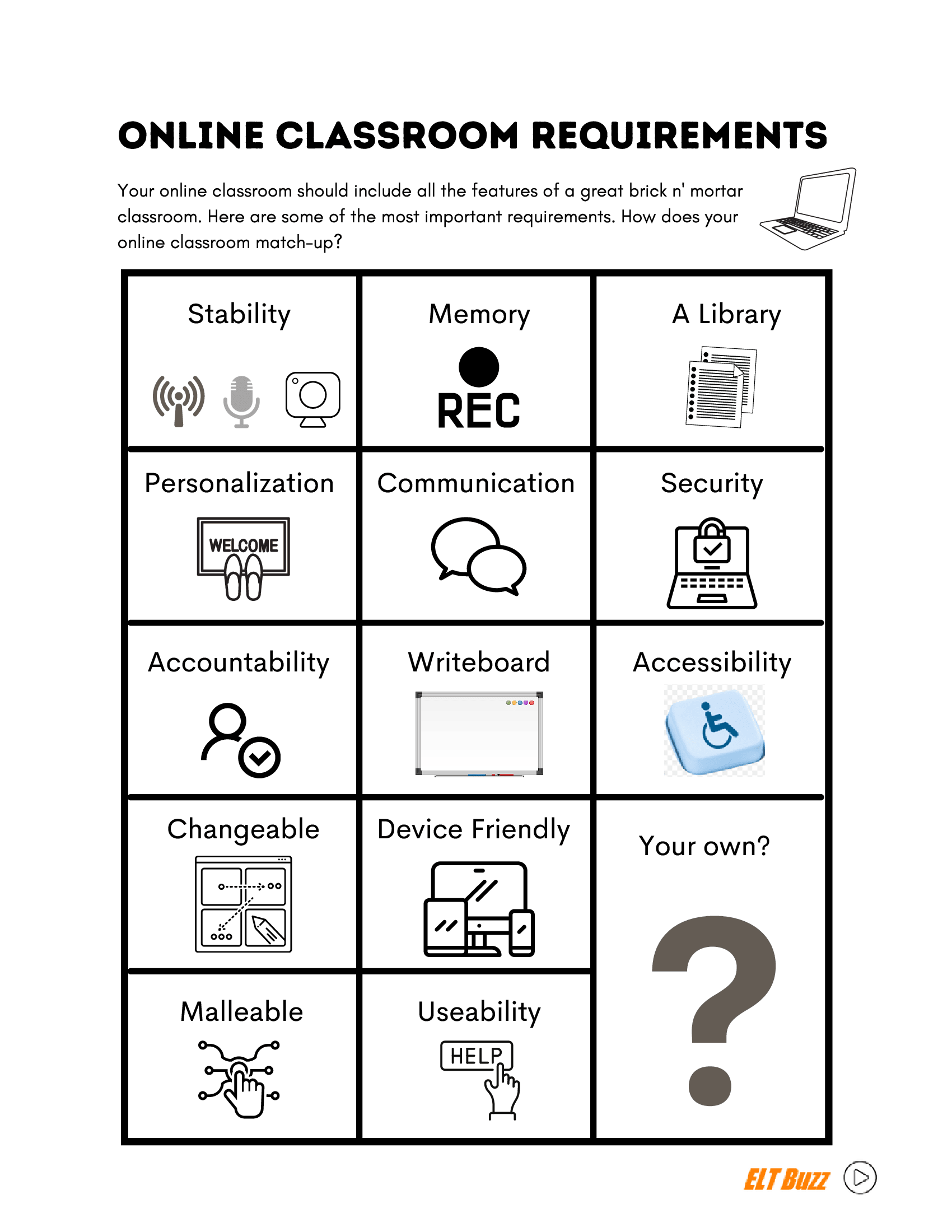 15 Best Practices For Teaching Online, As Online Teacher