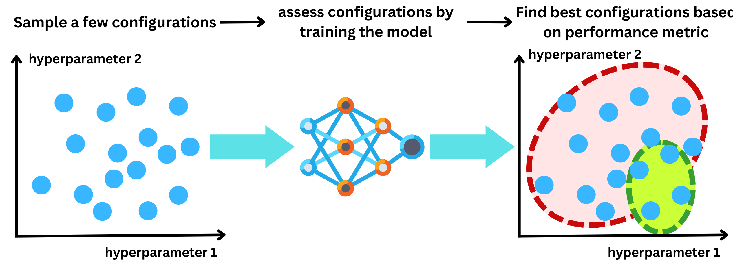 Deep Dive Tuning Xgboost Hyperparameters With Bayesian Optimization