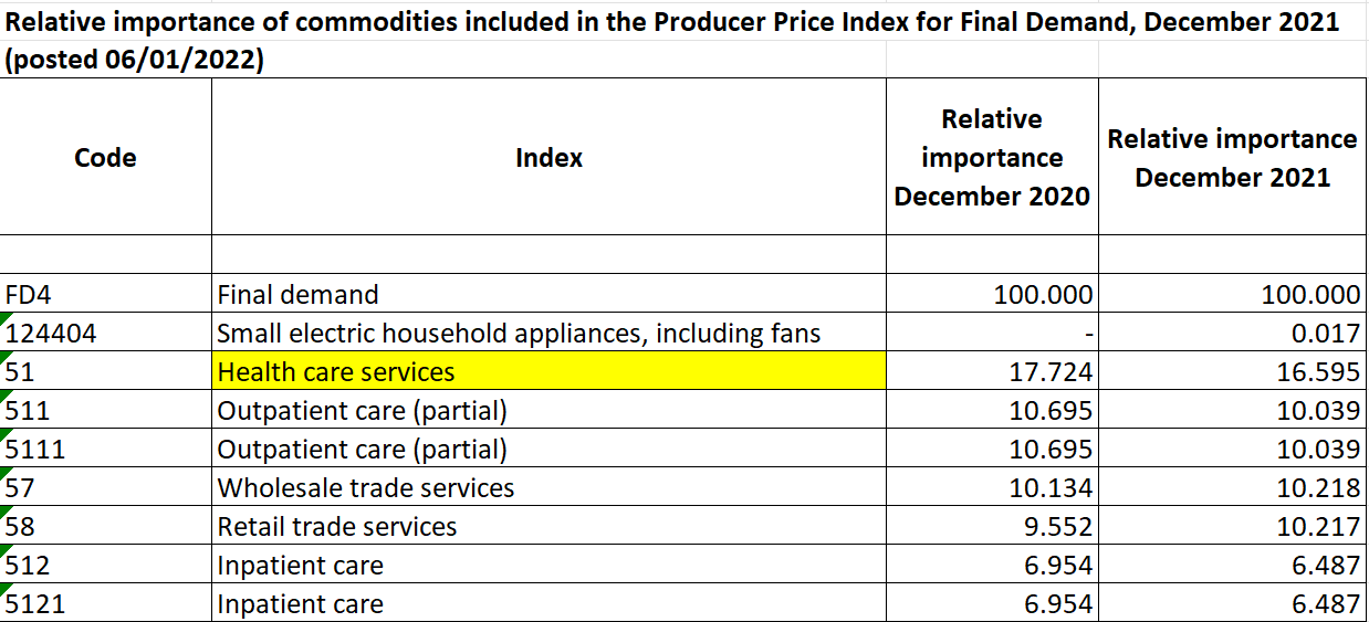 CPI, PPI và PCE: Mối liên hệ giữa các thước đo lạm phát