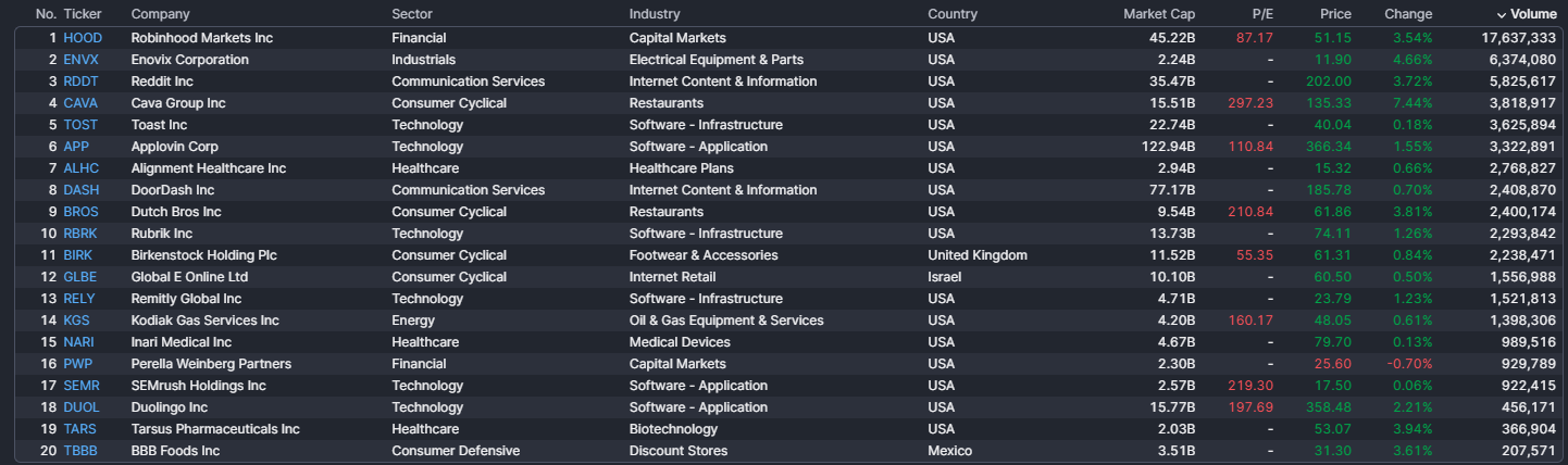 Wednesday Night Scans - by Jack Tacher - Jack’s Substack