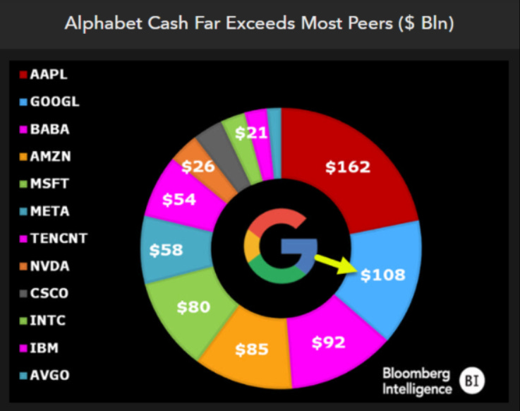 Macro Charts Edition: 30,000 foot view - Capital Flows