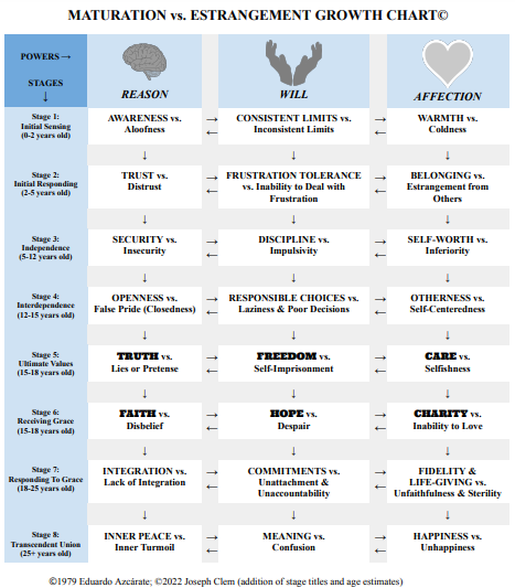Truth, Freedom, & Care (TFC) Theory