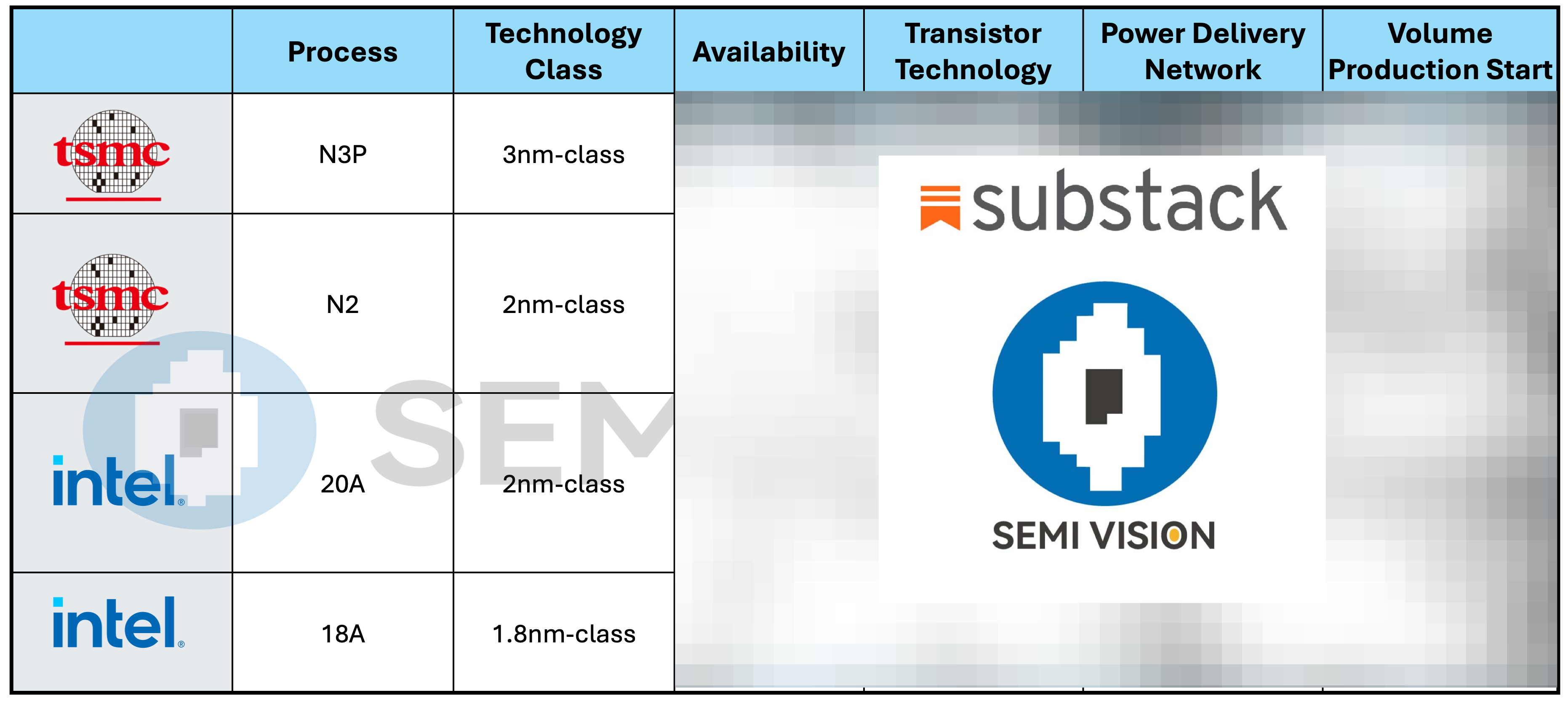 Unlocking the Future: TSMC’s Bold Strategy for the 2nm Revolution!
